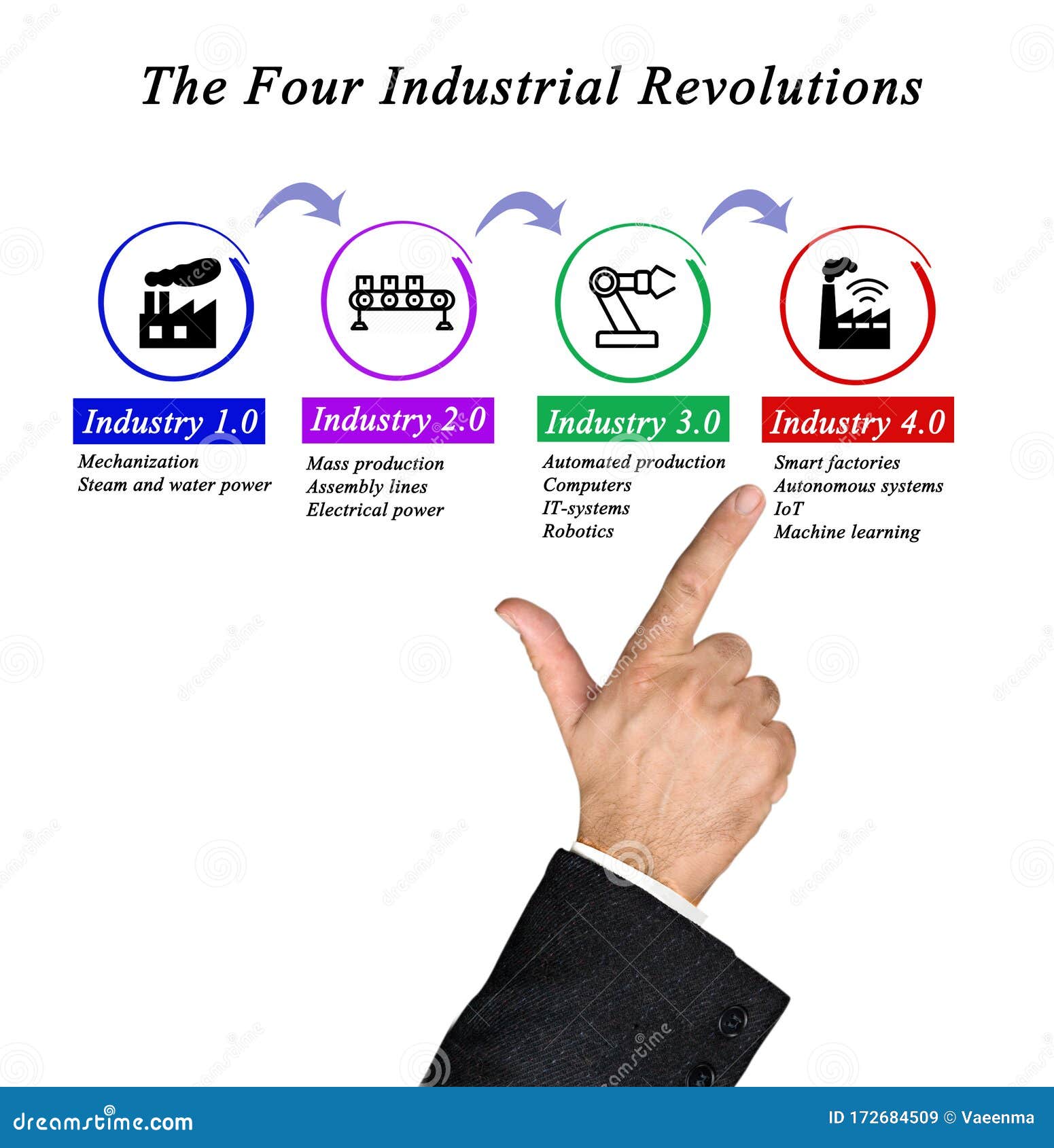 Technological progress stock image. Image of learning - 172684509