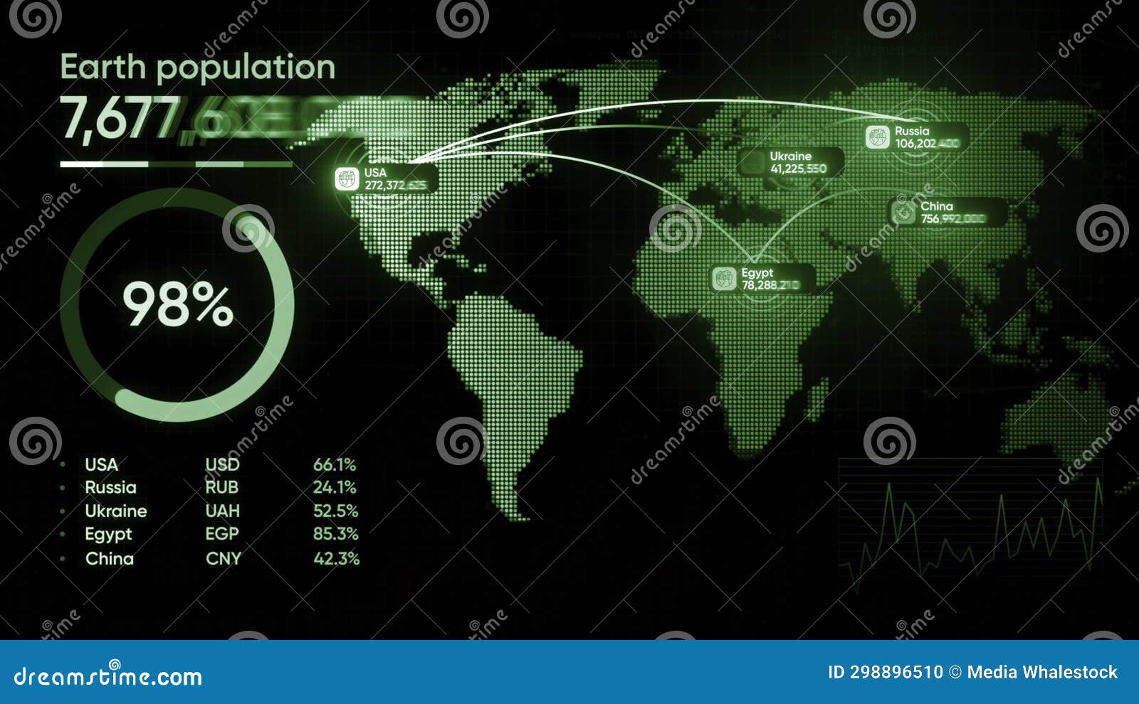 Technological World Map with Statistics. Motion. 3D Graphic Map of ...