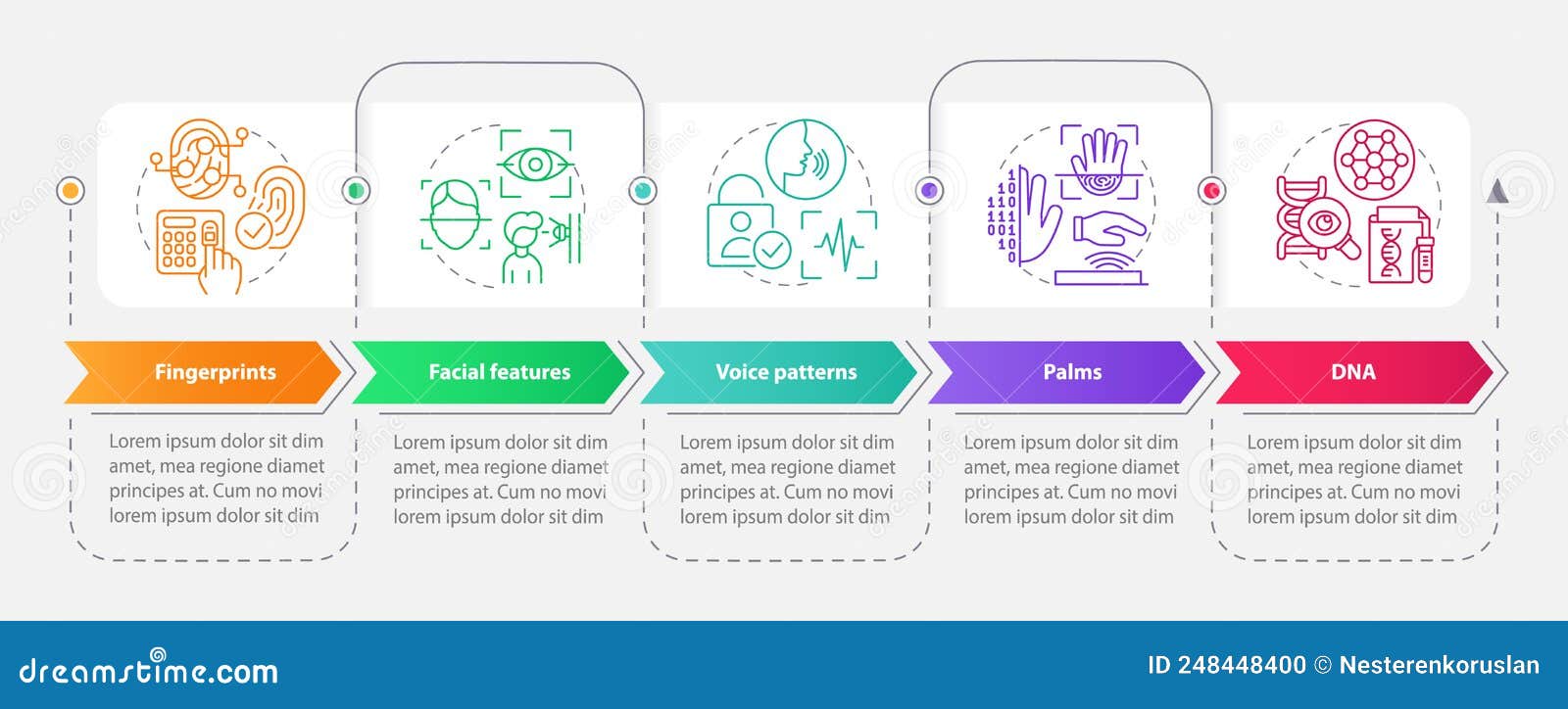 Technology of Biometrics Rectangle Infographic Template Stock Vector ...