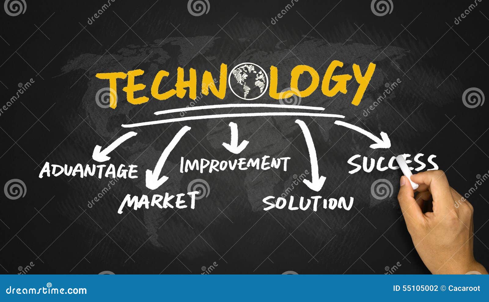Technology Concept Hand Drawing on Blackboard Stock Photo - Image of ...