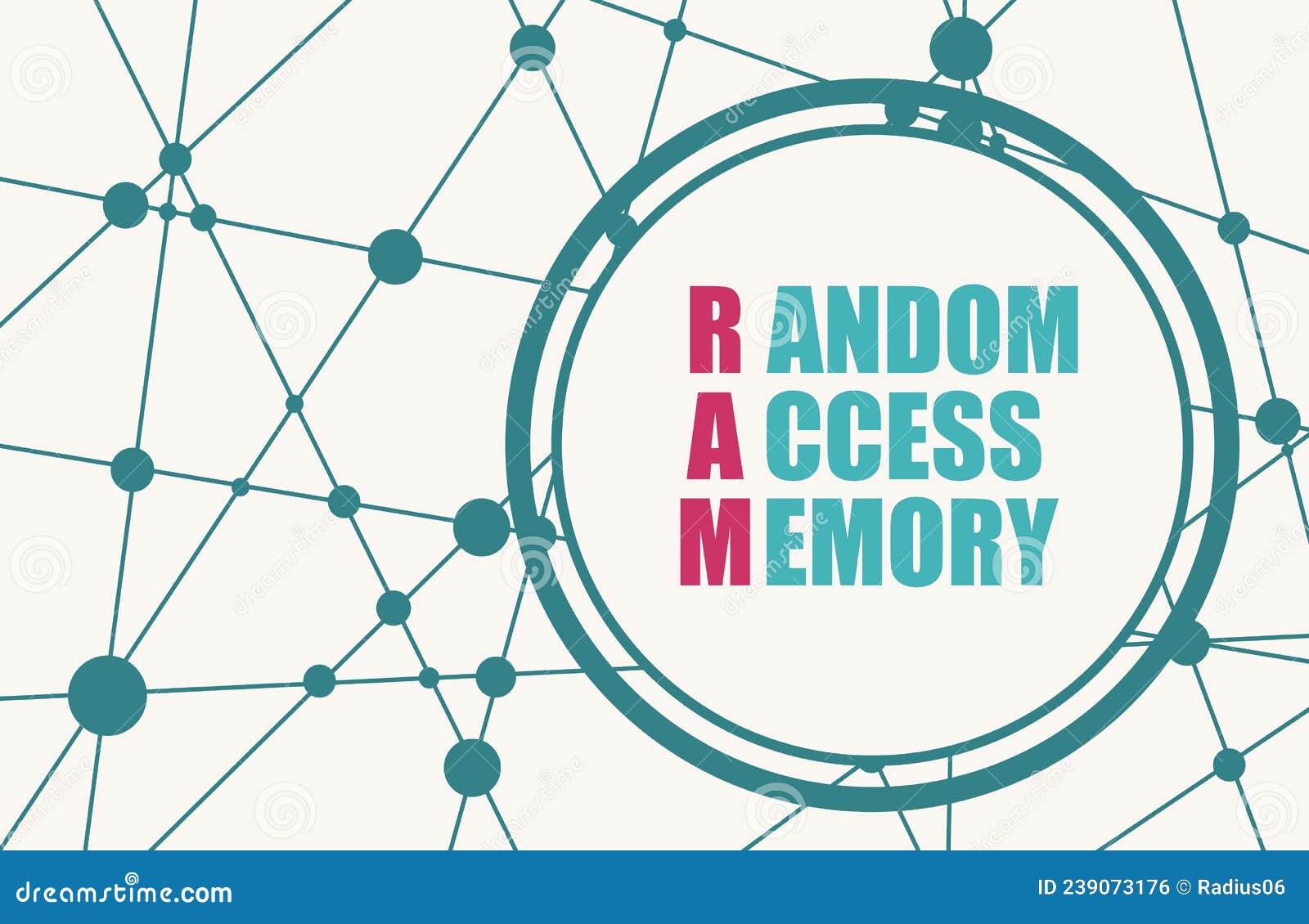 Acronym RAM - Random Access Memory in Circle. Stock Vector ...