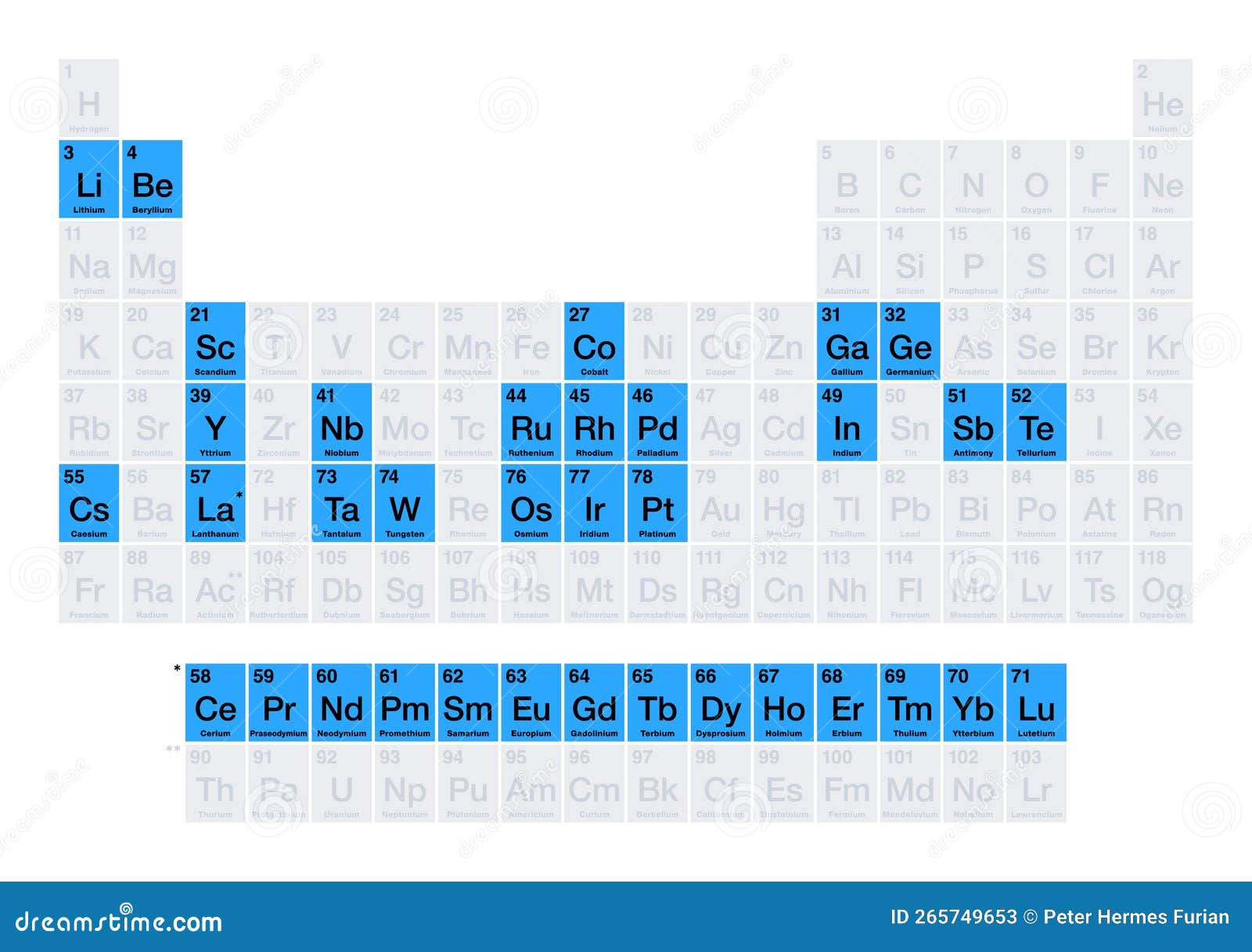 Platinum Group Metals, PGMs, In The Periodic Table Vector Illustration ...