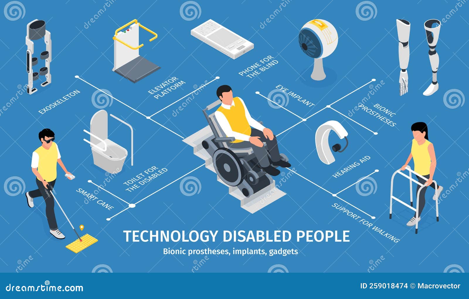 Technology for Disabled People Infographics Stock Vector - Illustration ...