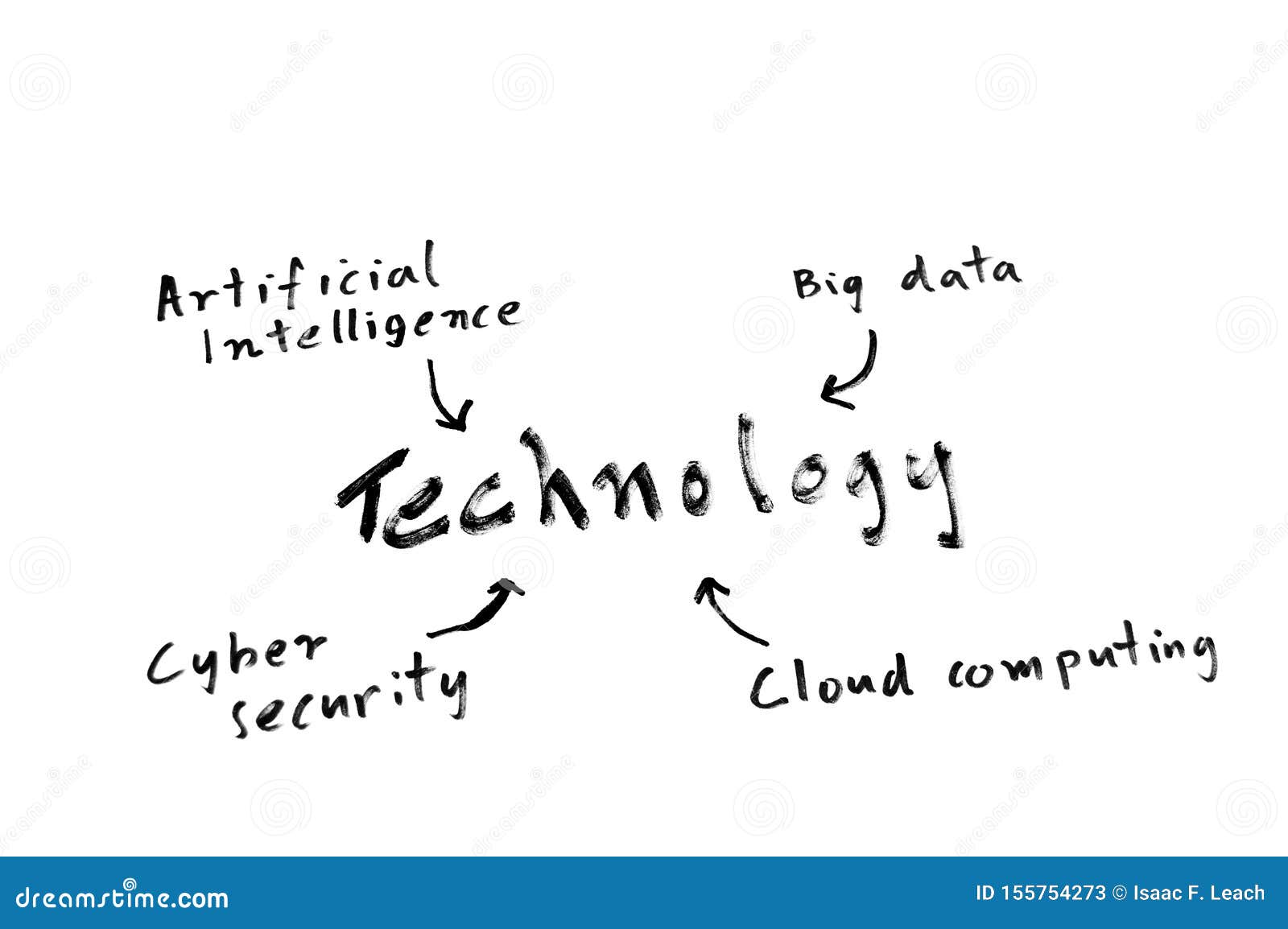 Technology mind map stock illustration. Illustration of cybernetic ...