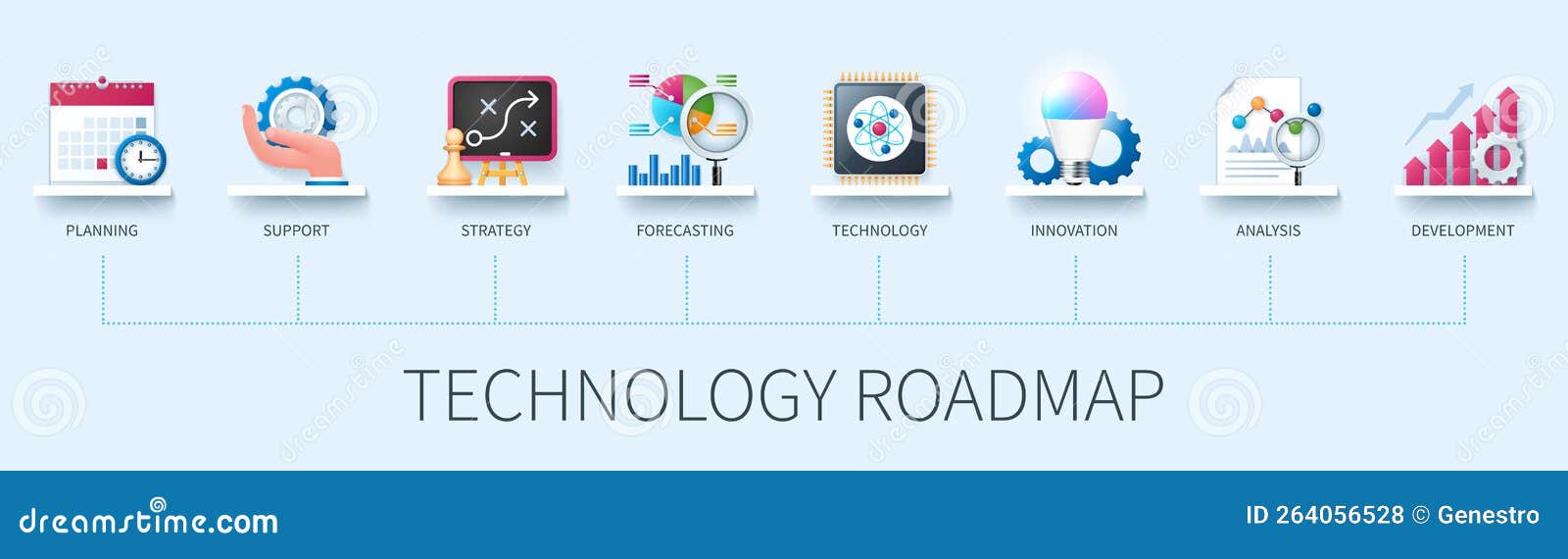 Technology Roadmap Banner with Icons in 3D Style Stock Illustration ...