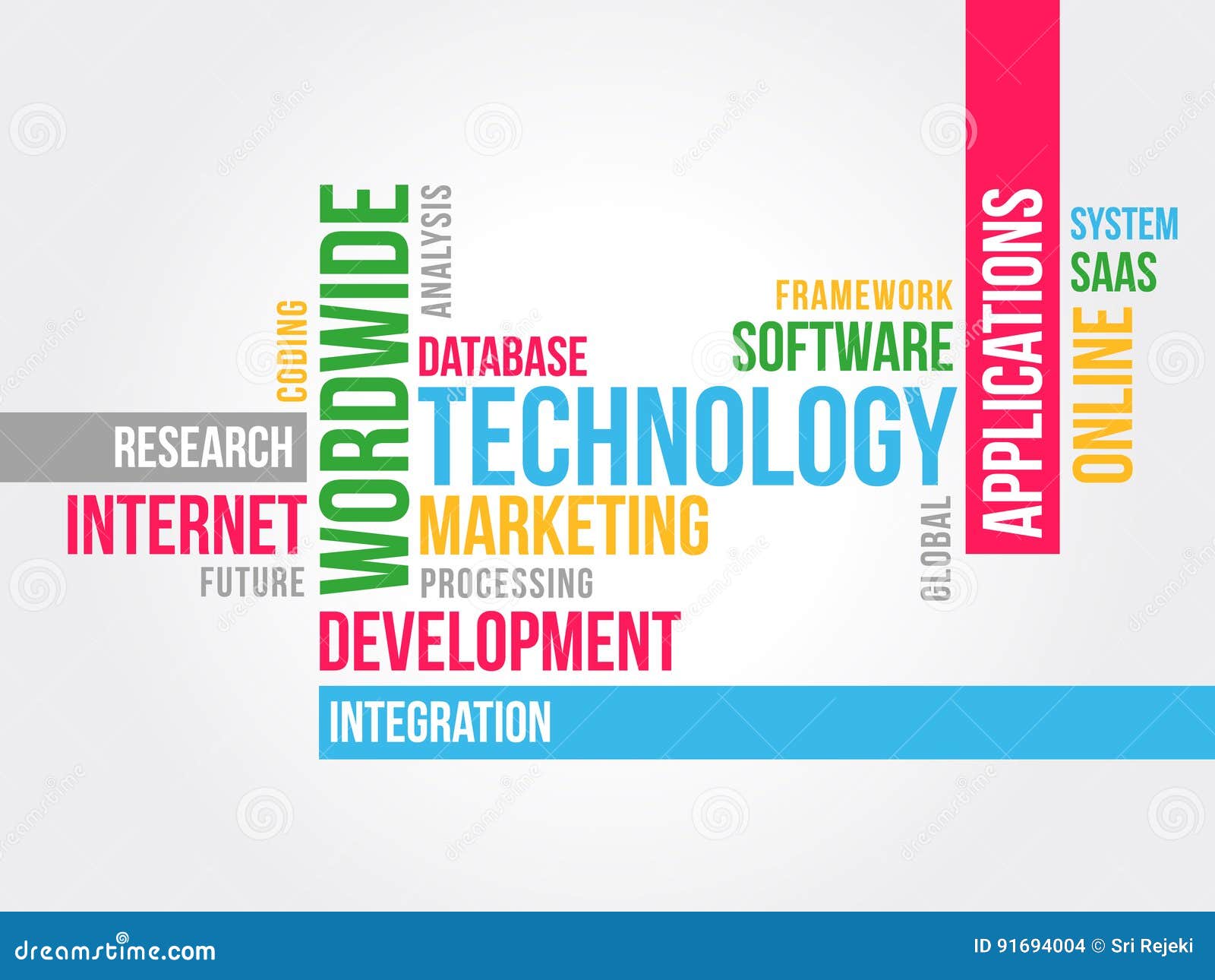 Technology Word Cloud stock vector. Illustration of design - 91694004