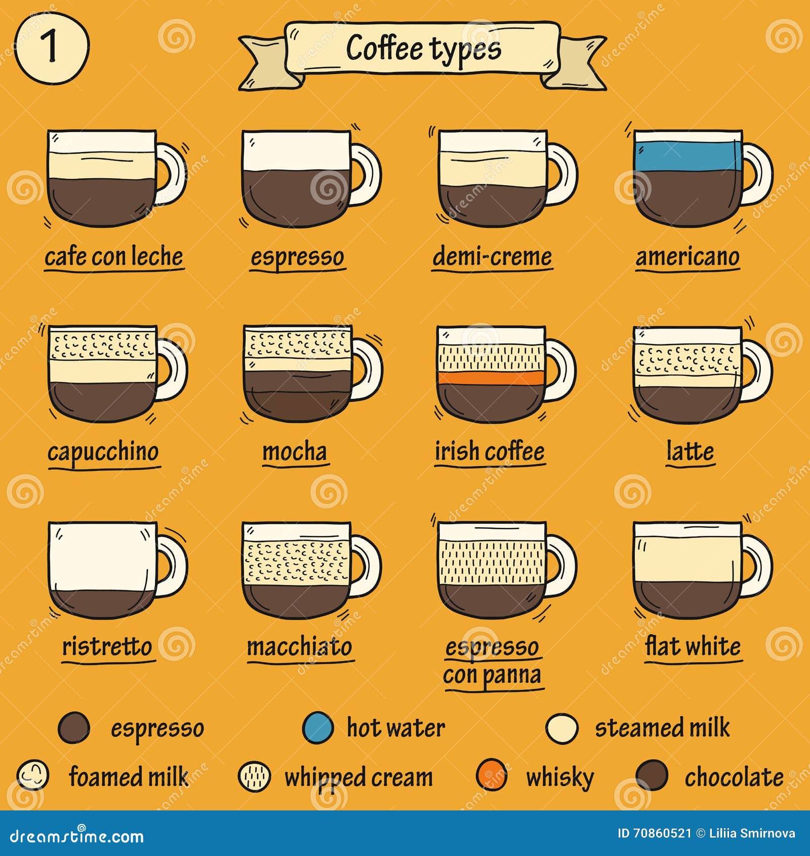 Tecknad Filmillustration Med Kaffetyper Stock Illustrationer ...