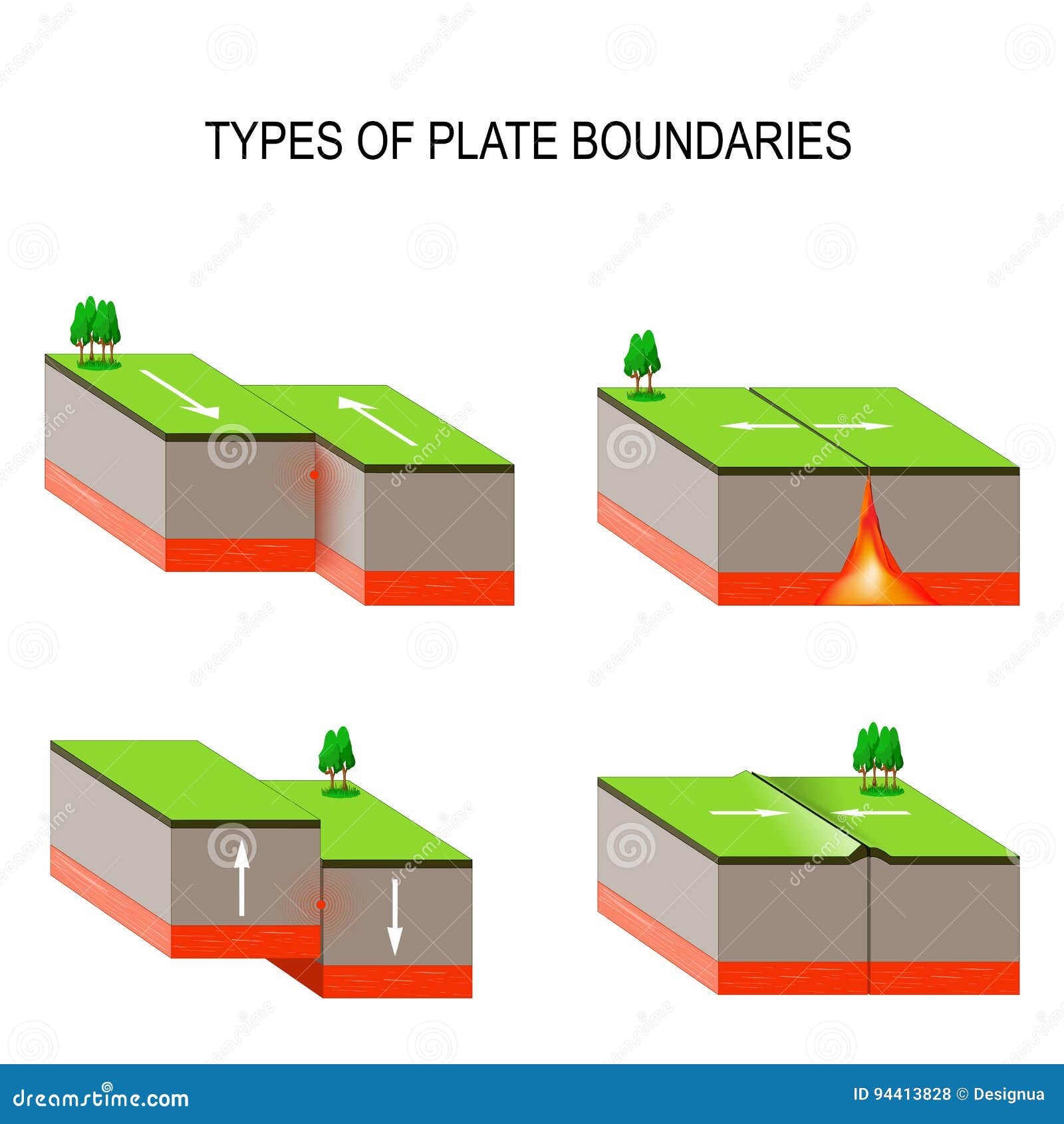 Tectonic Plate Interactions. Volcanoes, Earthquakes, and Plate T Stock ... Tectonic Plate Interactions. Volcanoes, Earthquakes, and Plate T Stock ...