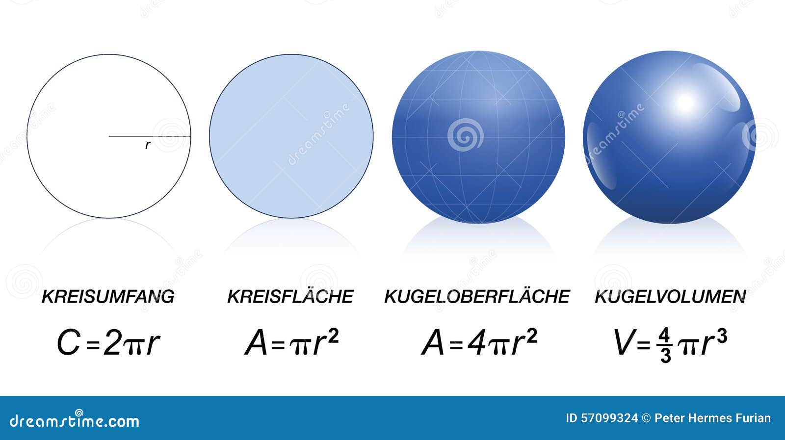 Tedesco Di Formula Di Per La Matematica Della Sfera Del Cerchio ...