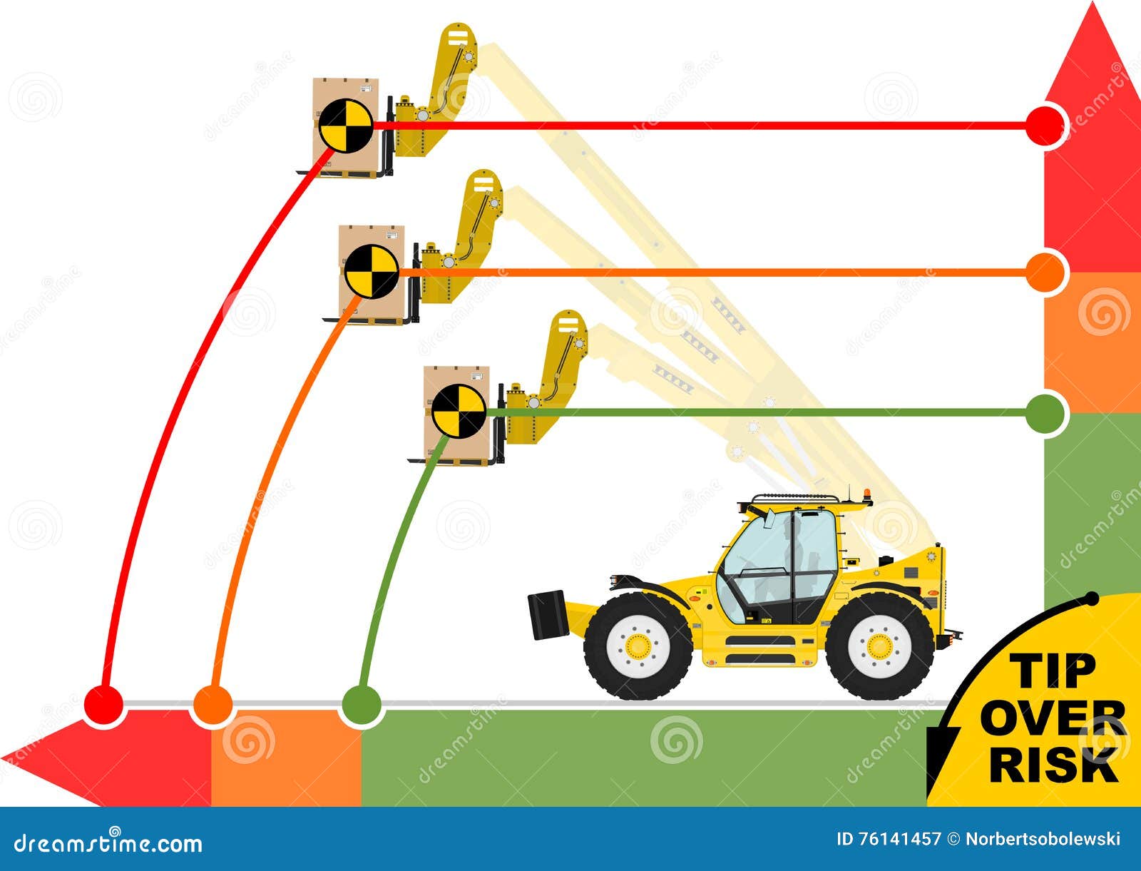 Telehandler risk stock vector. Illustration of telehandler - 76141457