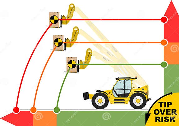 Telehandler risk stock vector. Illustration of telehandler - 76141457
