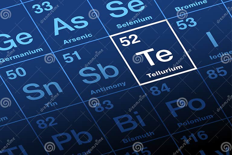 Tellurium on Periodic Table of the Elements, with Element Symbol Te ...