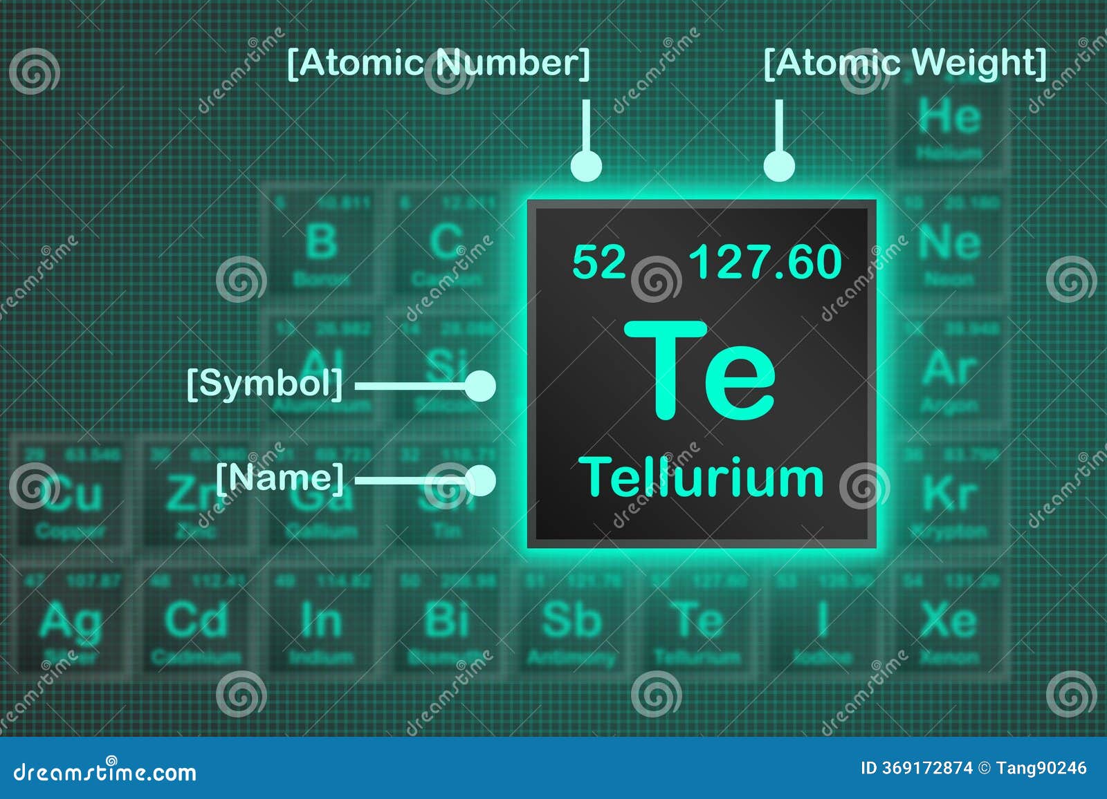 Tellurium Periodic Table Elements Info Card (Layered Vector ...