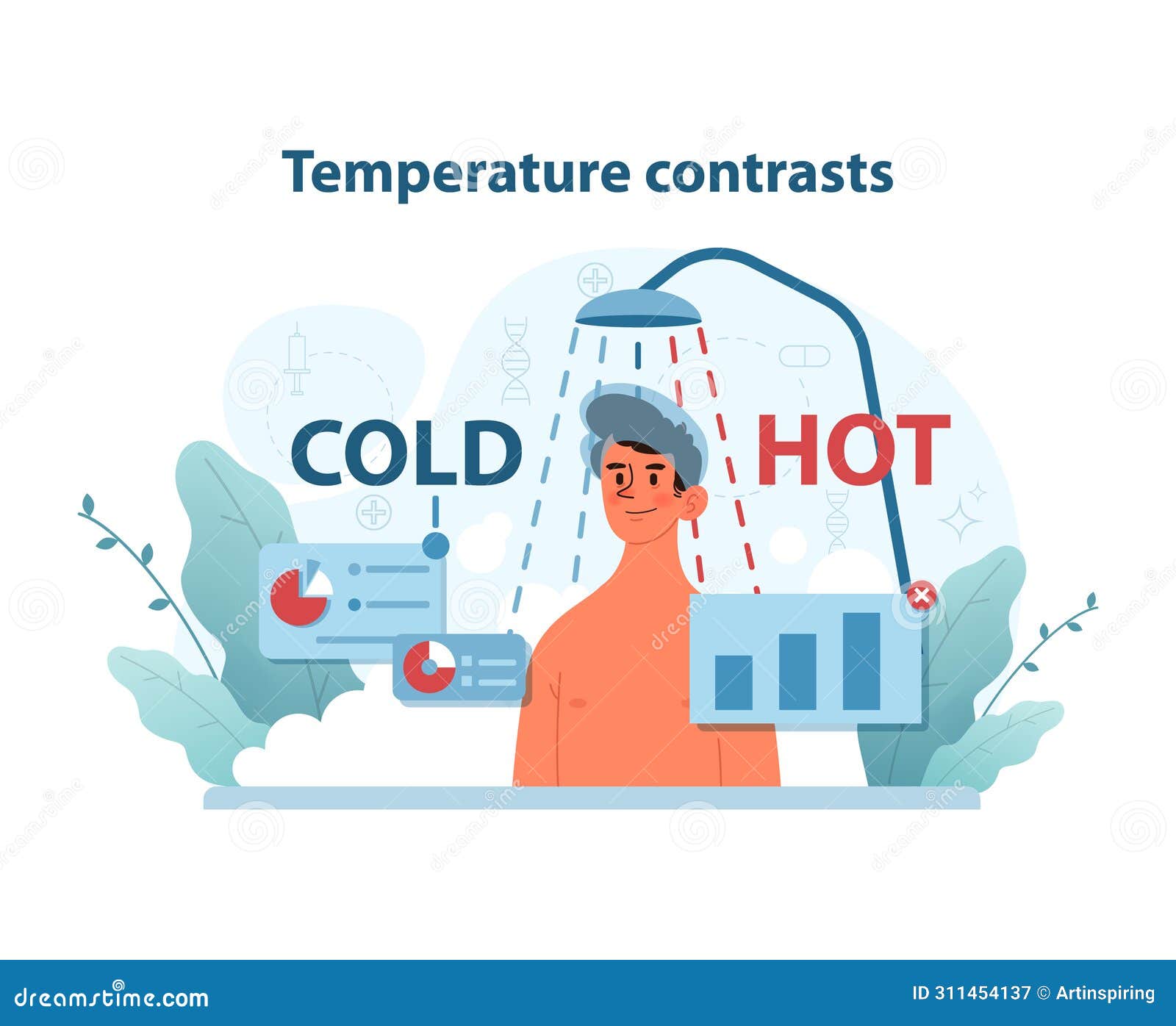 Temperature Contrasts. an Illustrative Guide on the Effects of ...