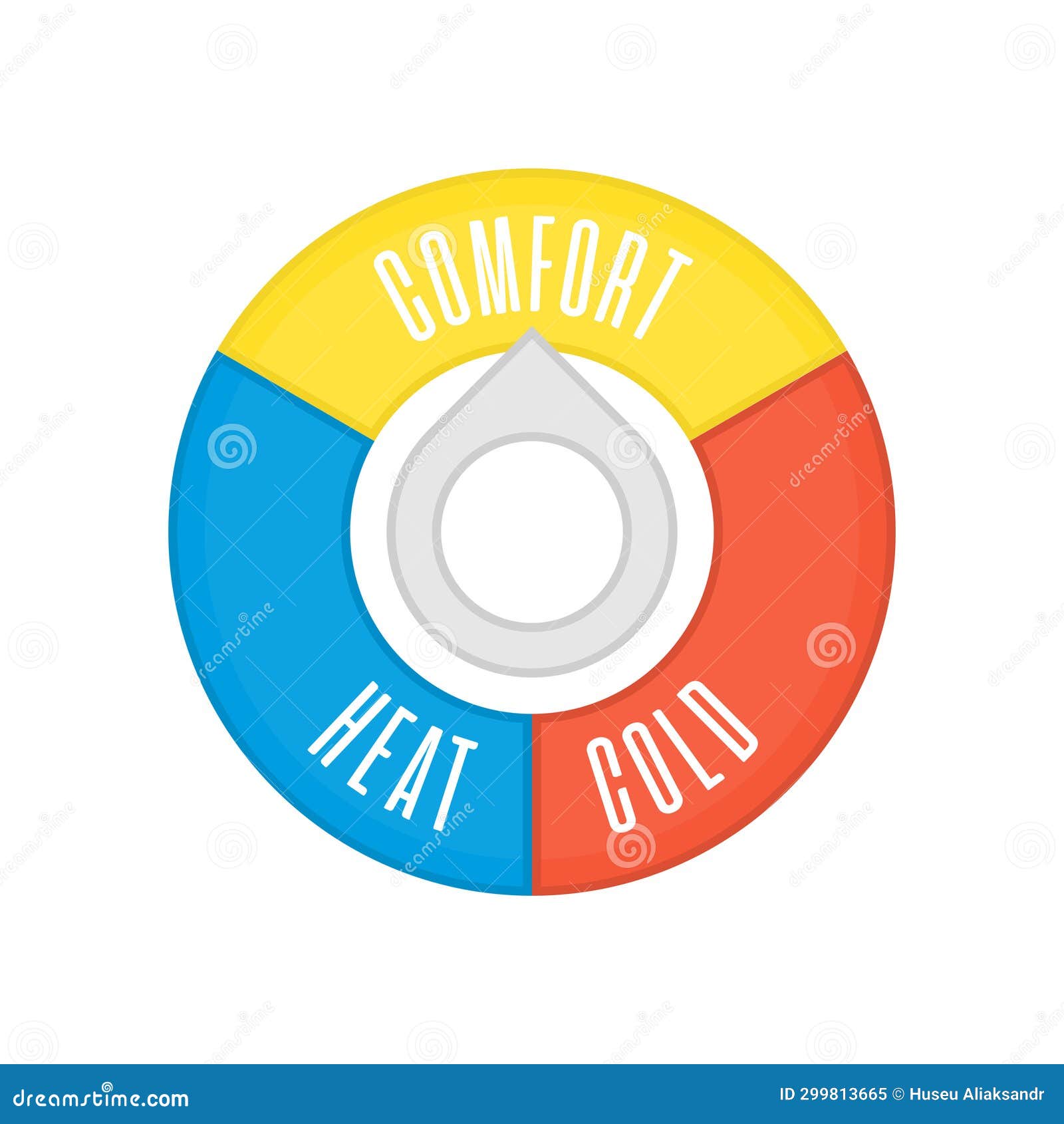 Indicators credit score stock illustration. Illustration of element ...