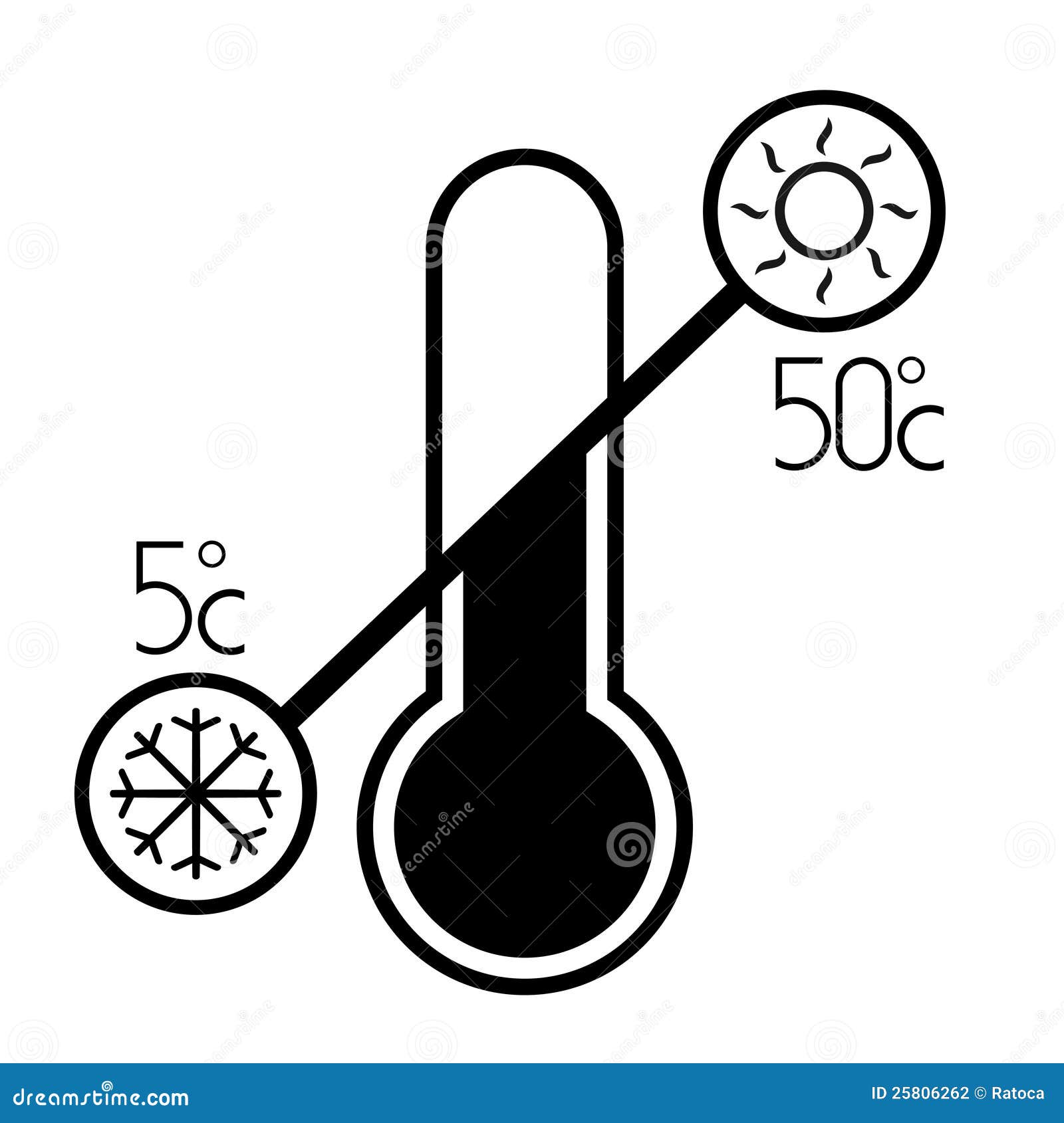 Temperature sign stock vector. Illustration of environment - 25806262
