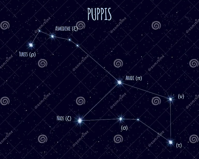 Puppis Constellation, Vector Illustration with the Names of Basic Stars ...