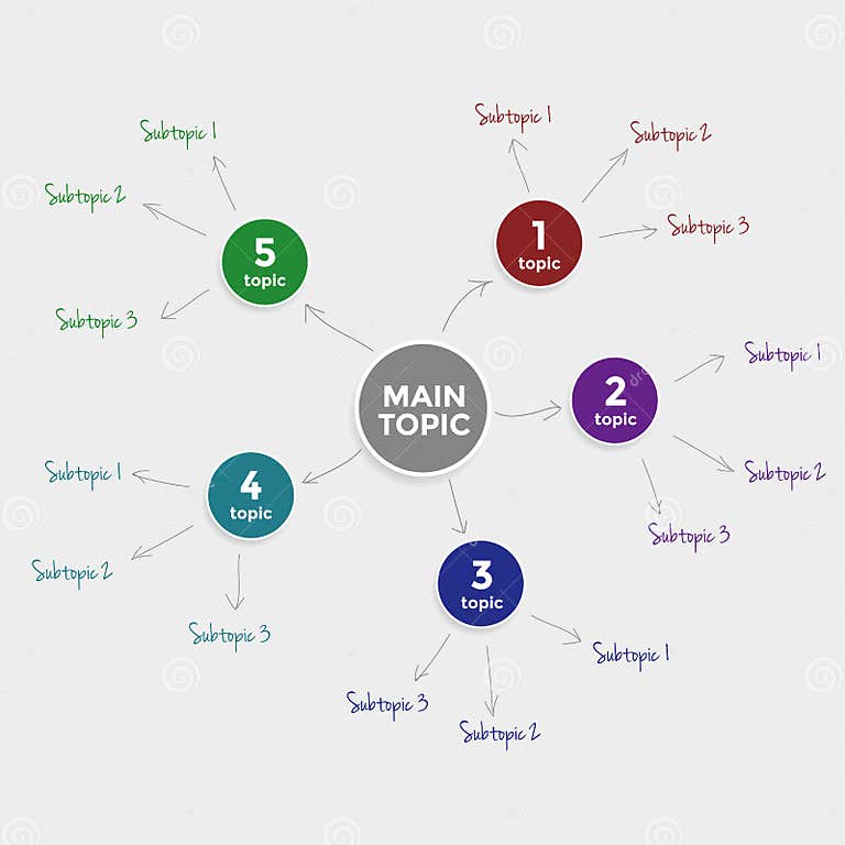 Template of Mind Map Infographic Stock Vector - Illustration of network ...