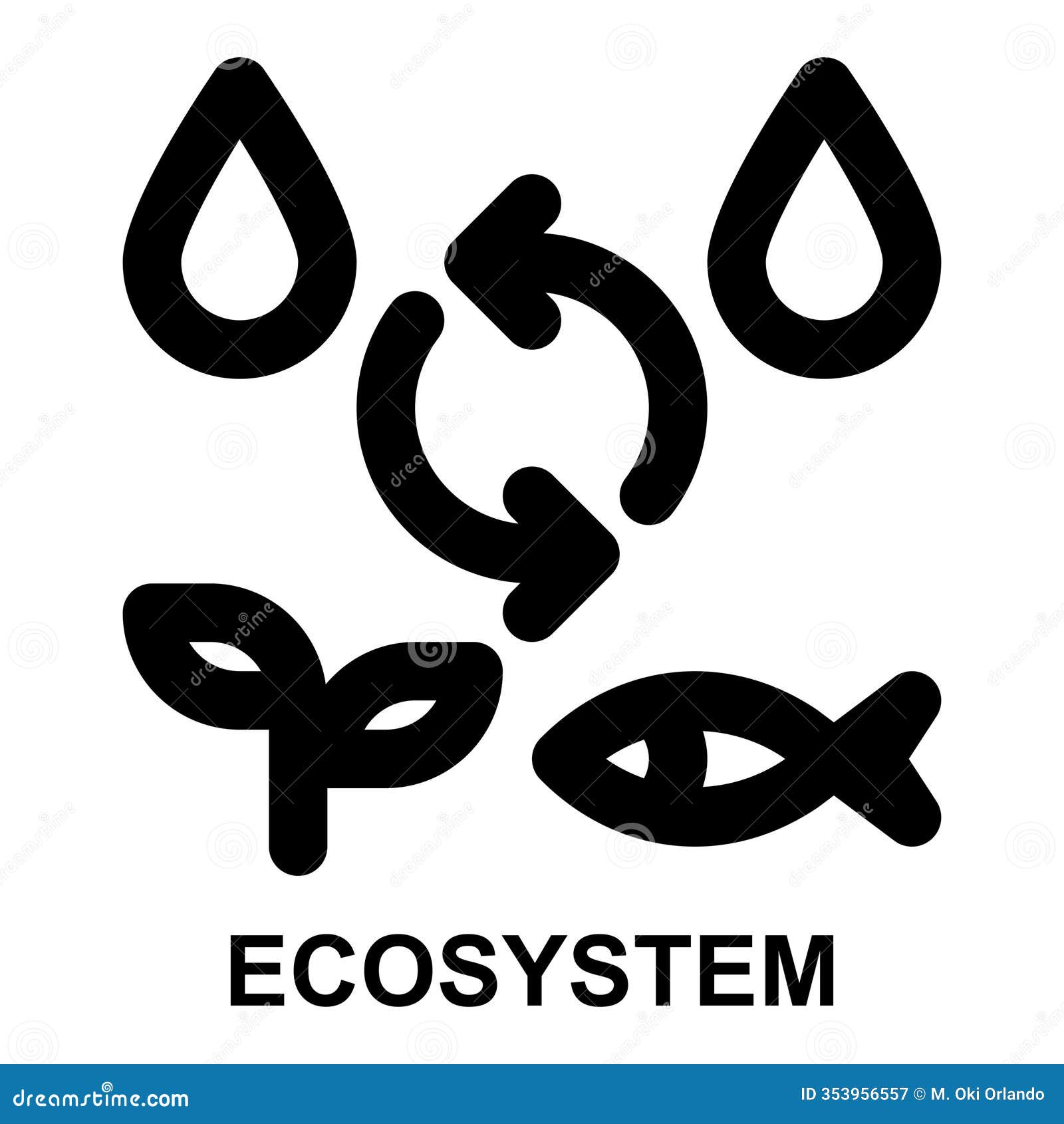 Ecological System Theory Diagram. Round Ecosystem With Renewable ...
