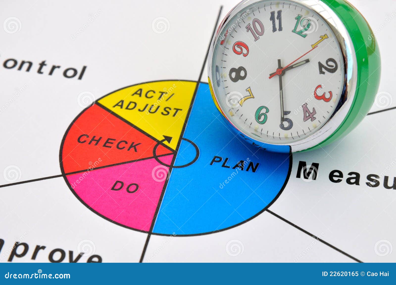 Tempo O Programma Di Miglioramento Immagine Stock - Immagine di attesa ...