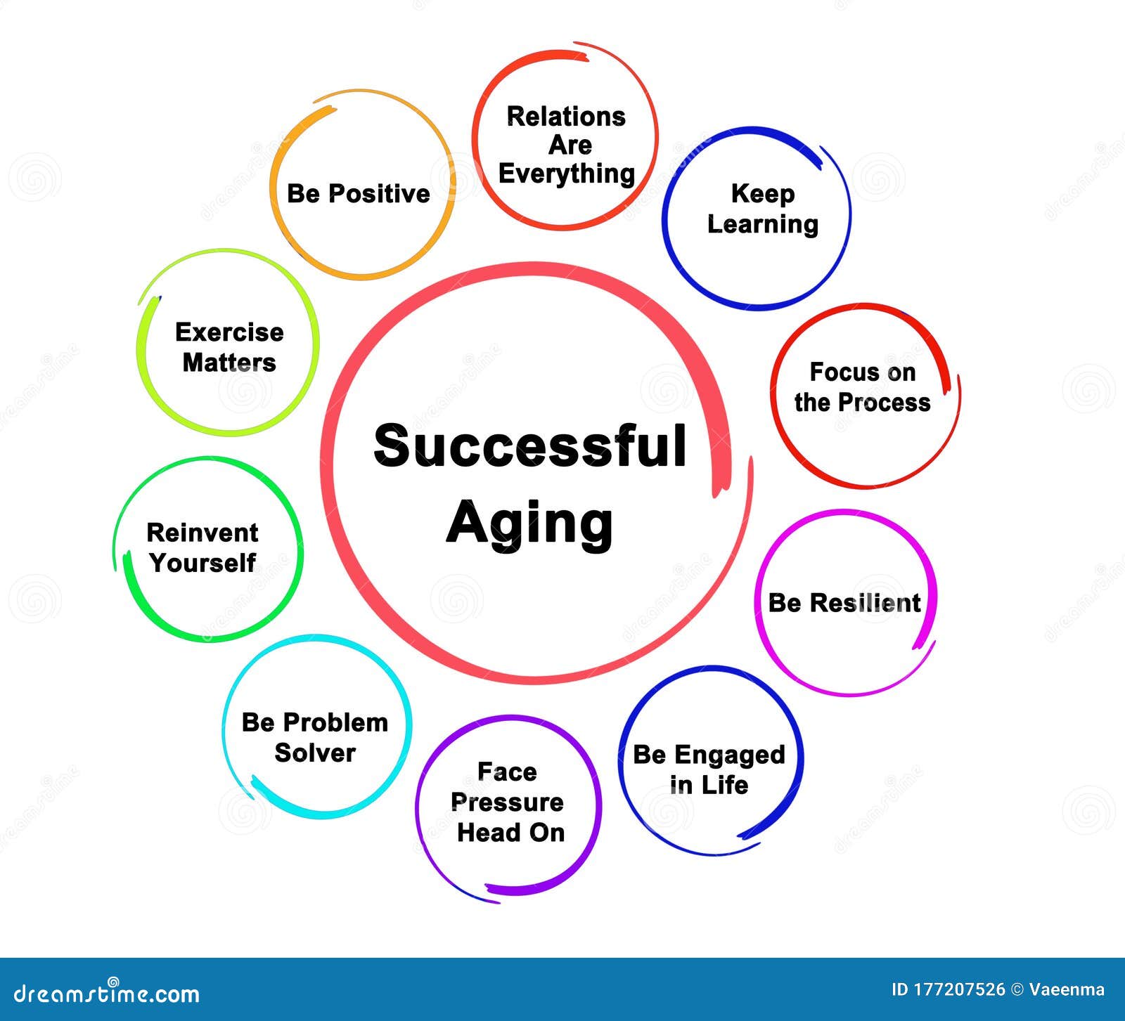 Approaches To Successful Aging Stock Illustration - Illustration of ... Approaches To Successful Aging Stock Illustration - Illustration of ...