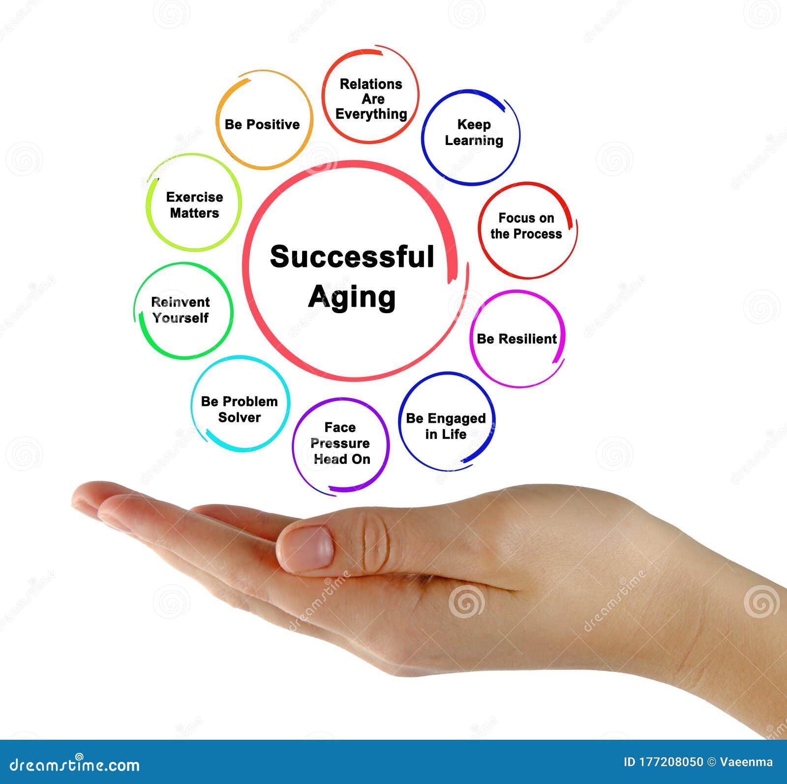 Approaches To Successful Aging Stock Photo - Image of solver, positive ...