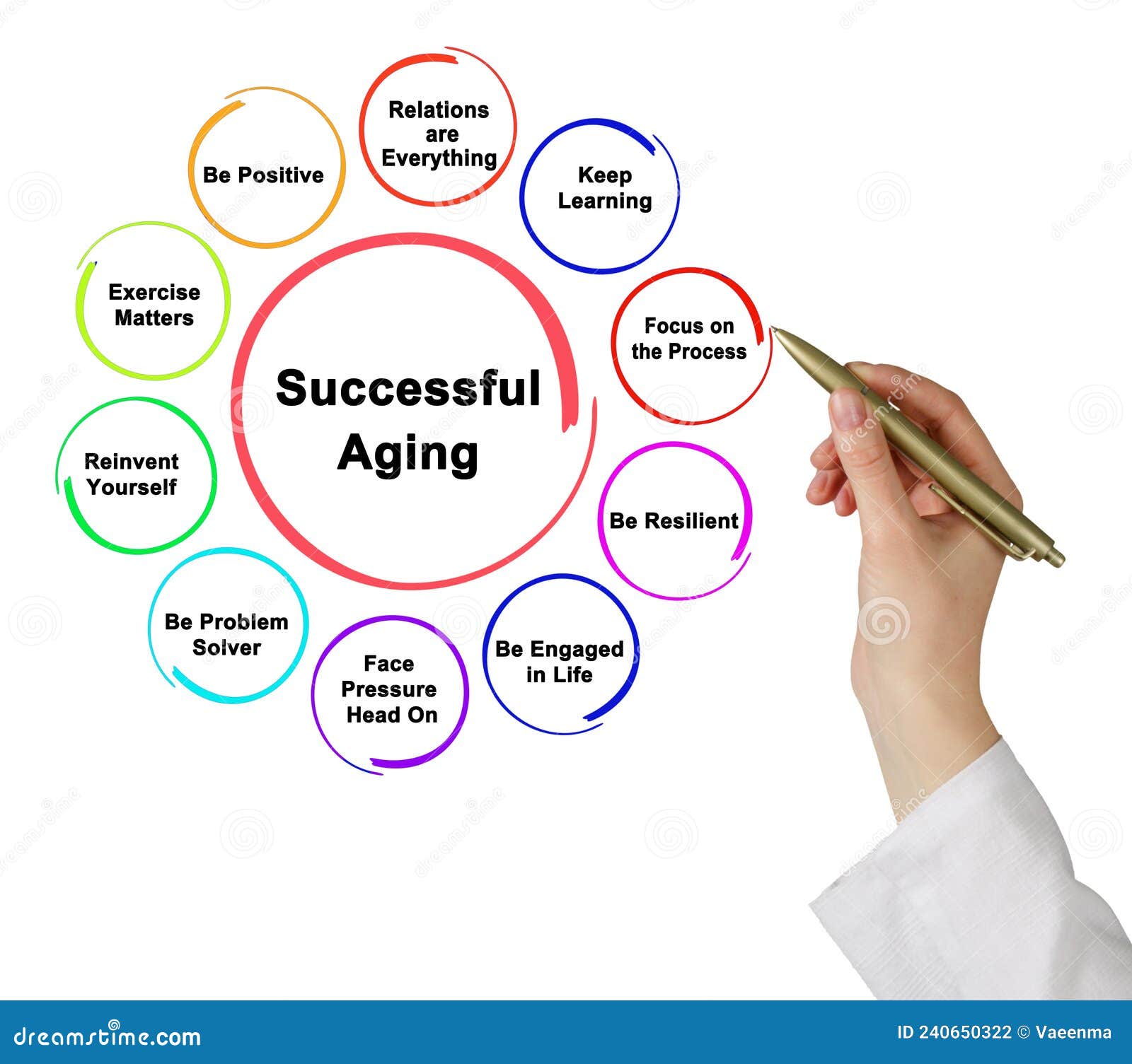 Approaches To Successful Aging Stock Photo - Image of female, pressure ...