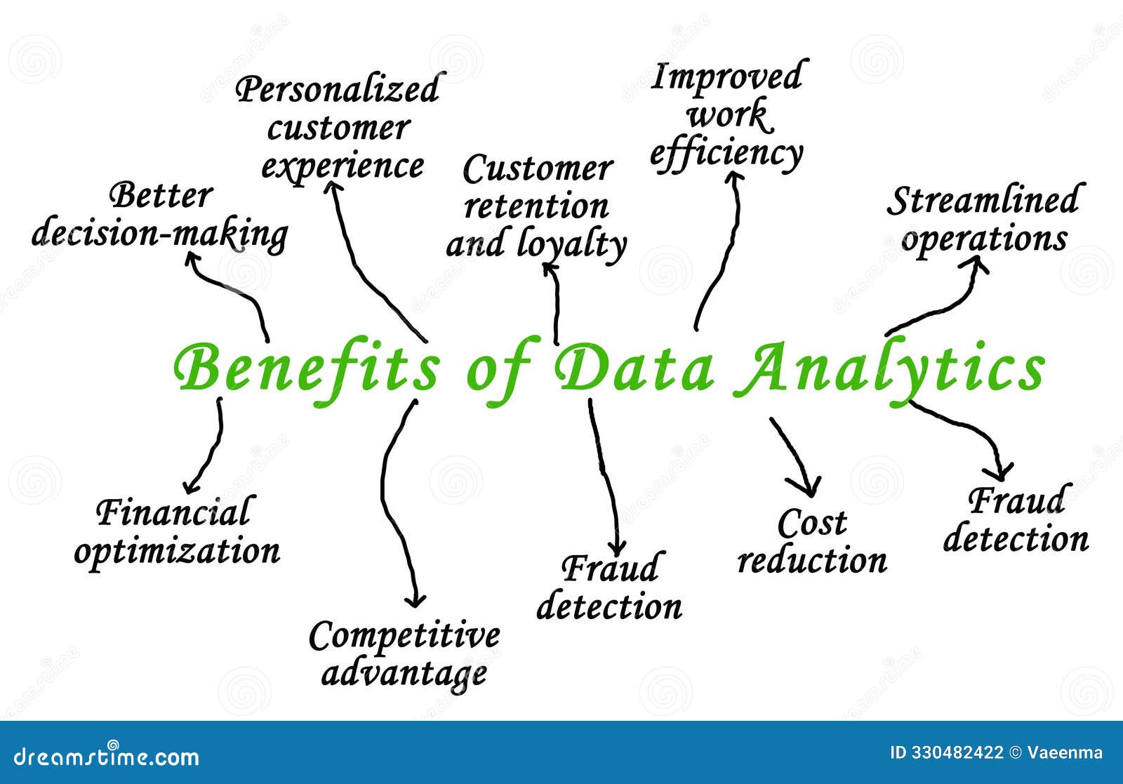 Benefits of Data Analytics stock illustration. Illustration of ... Benefits of Data Analytics stock illustration. Illustration of ...