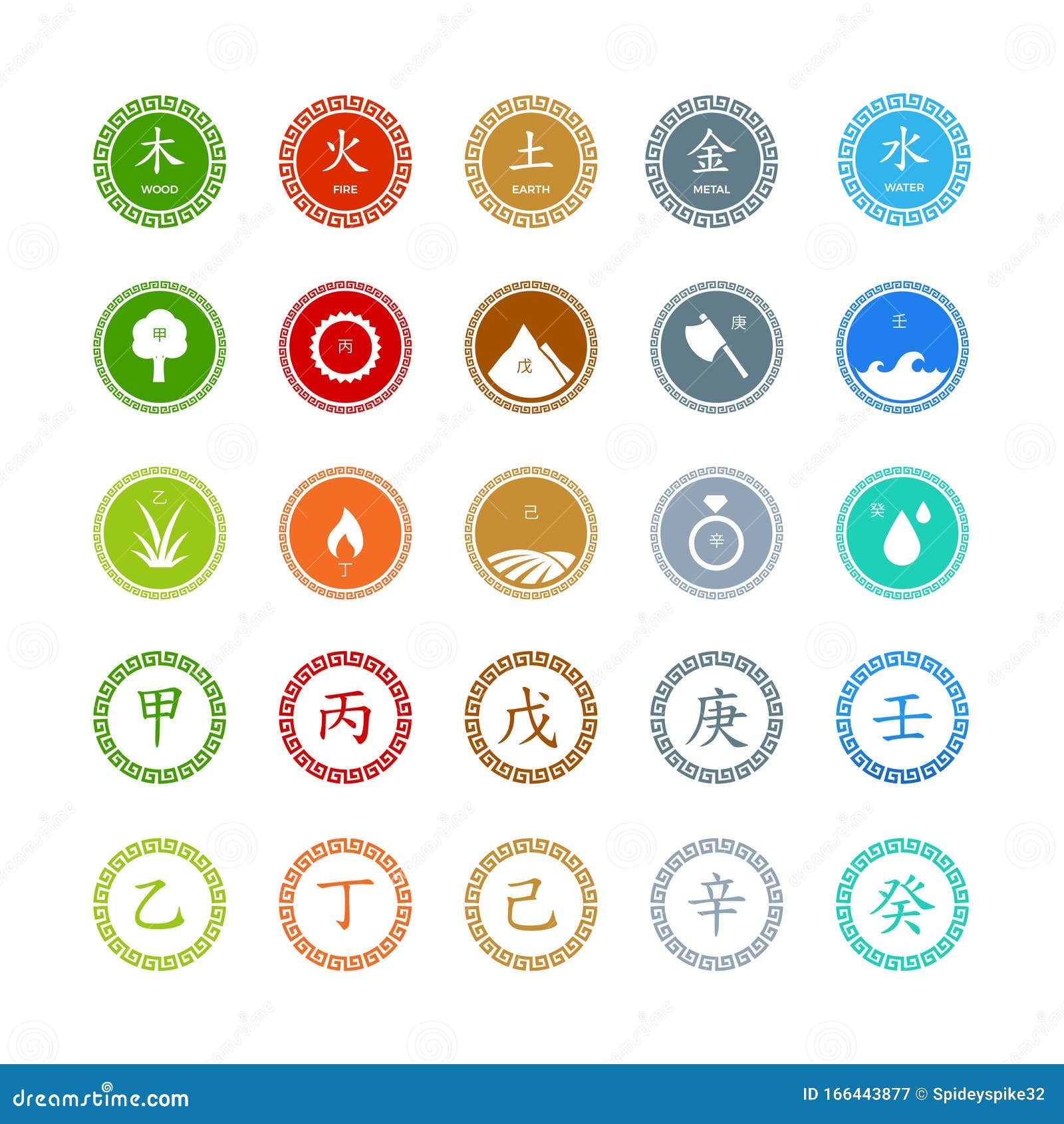 The Ten Chinese Elements. Eps 10 Vector Sign Stock Illustration ...