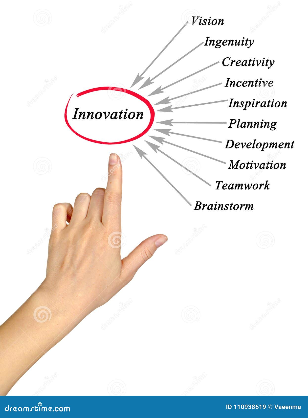 Diagram of innovation stock image. Image of finger, expert - 110938619