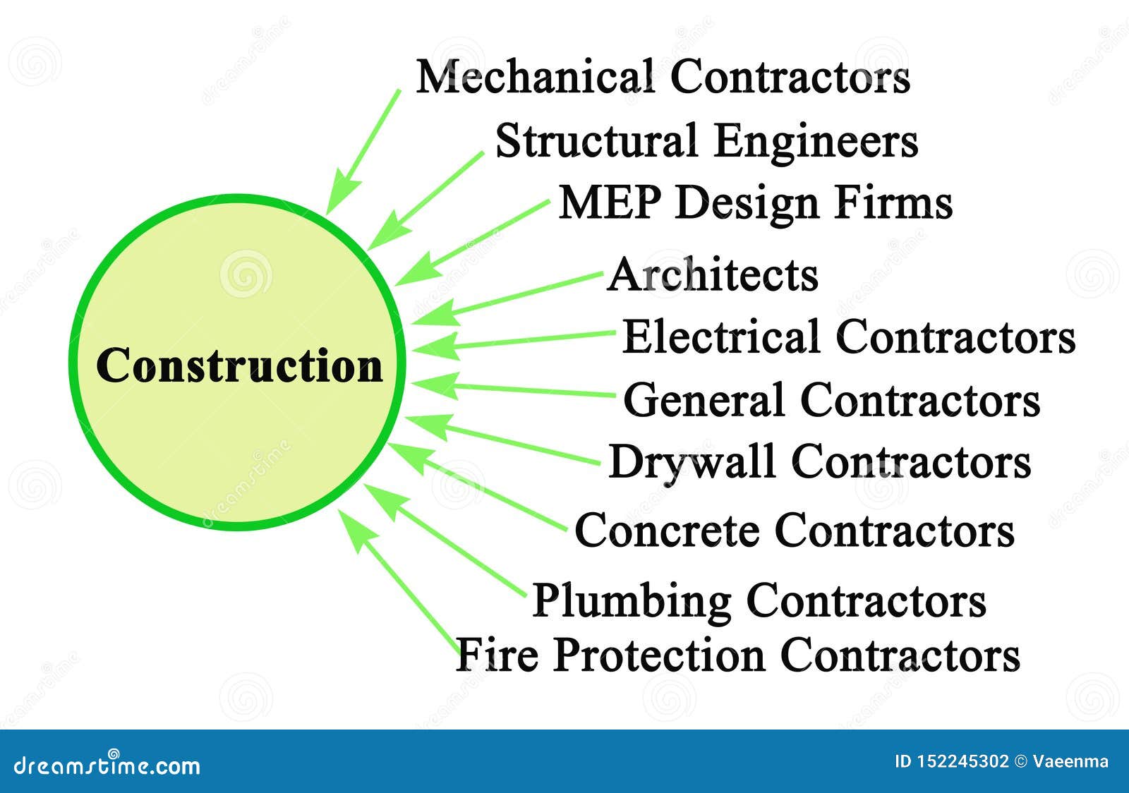 General Contractors Stock Image | CartoonDealer.com #3608167