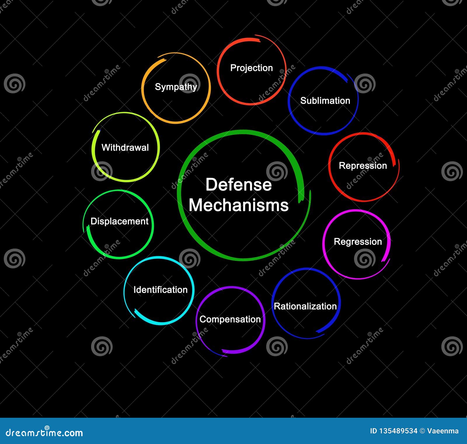 Compensation Defense Mechanism