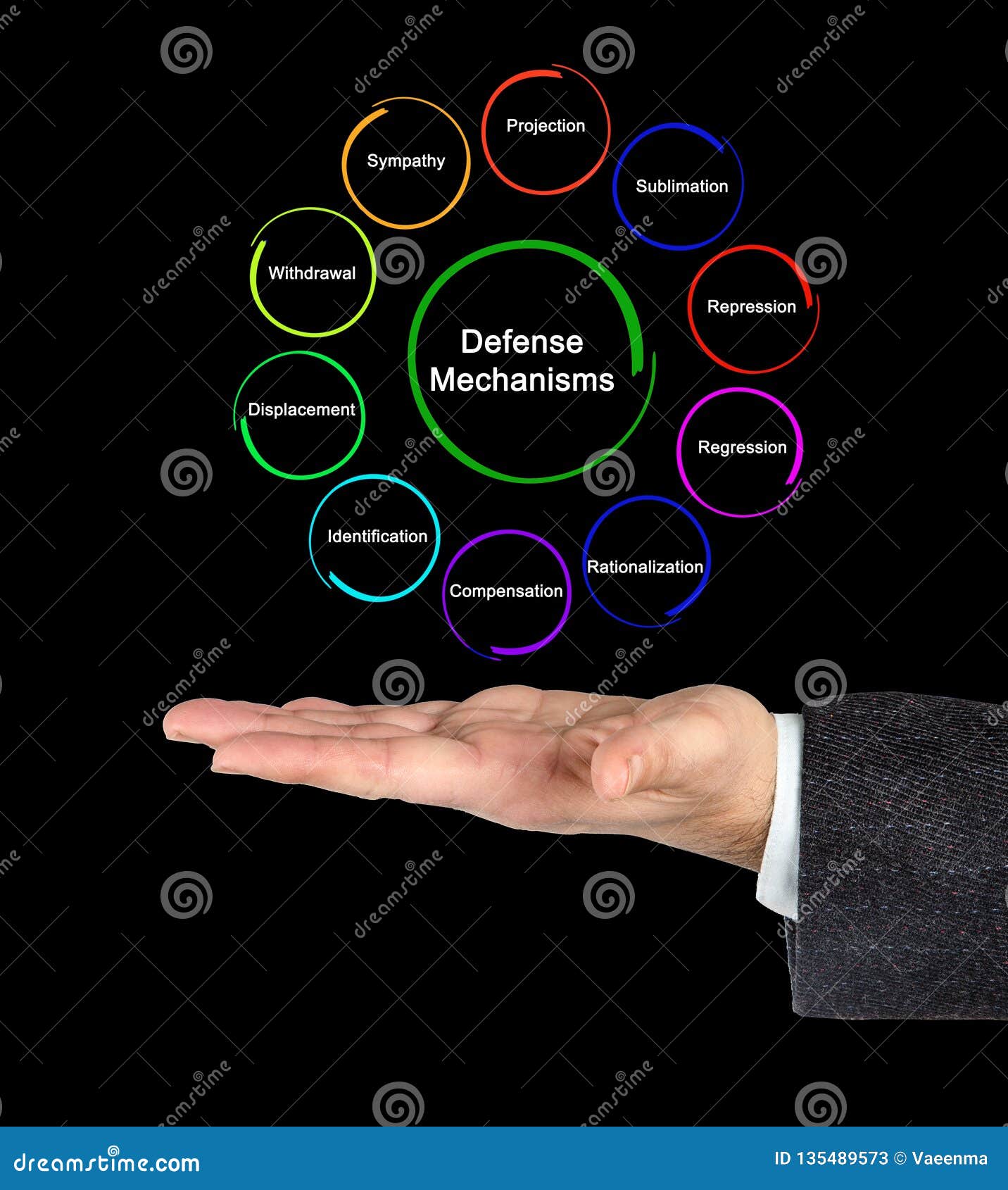 Psychological Repression As A Complex Subject, Related To Important ...