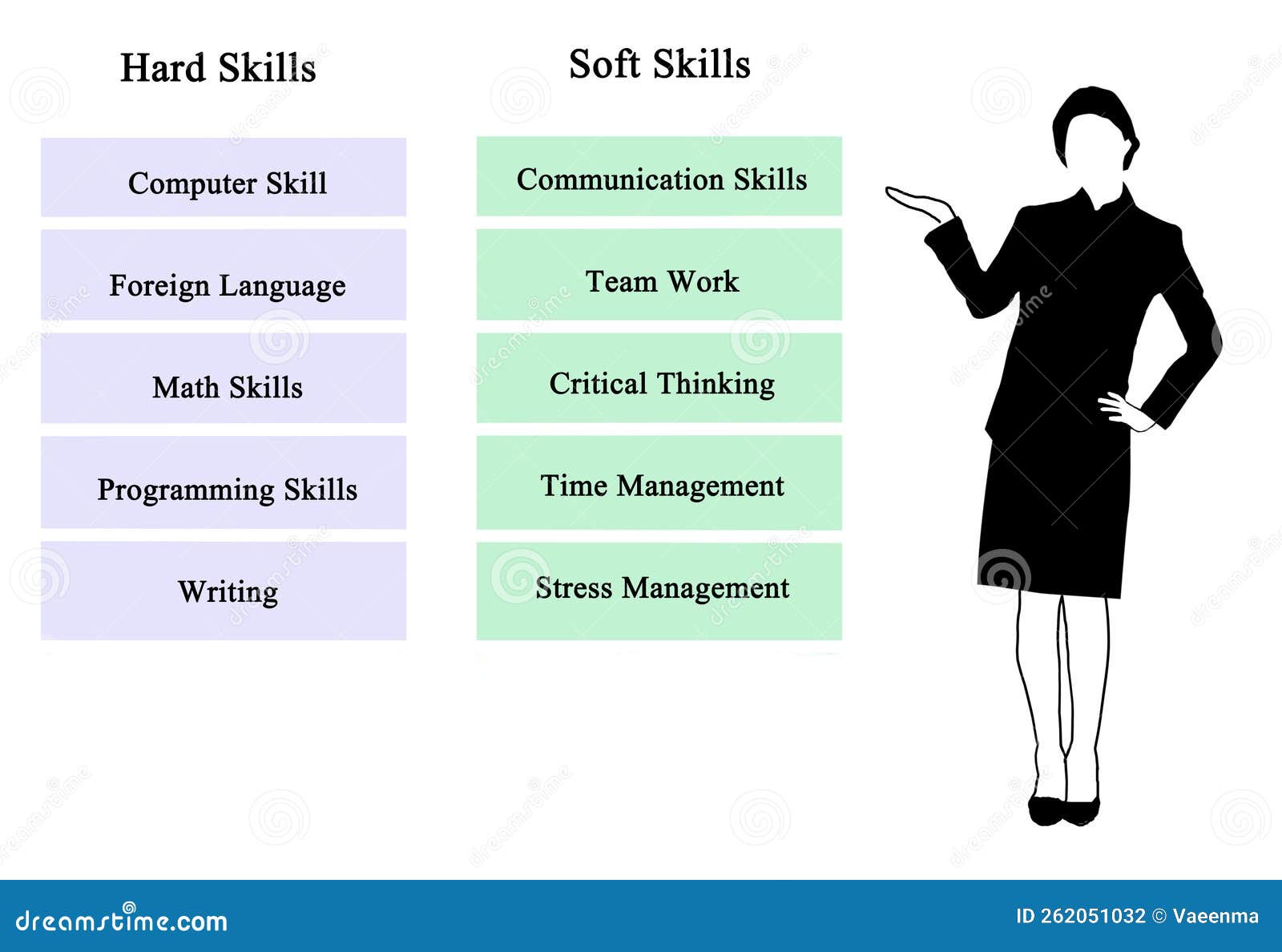 Hard and Soft Skills stock photo. Image of teamwork - 262051032