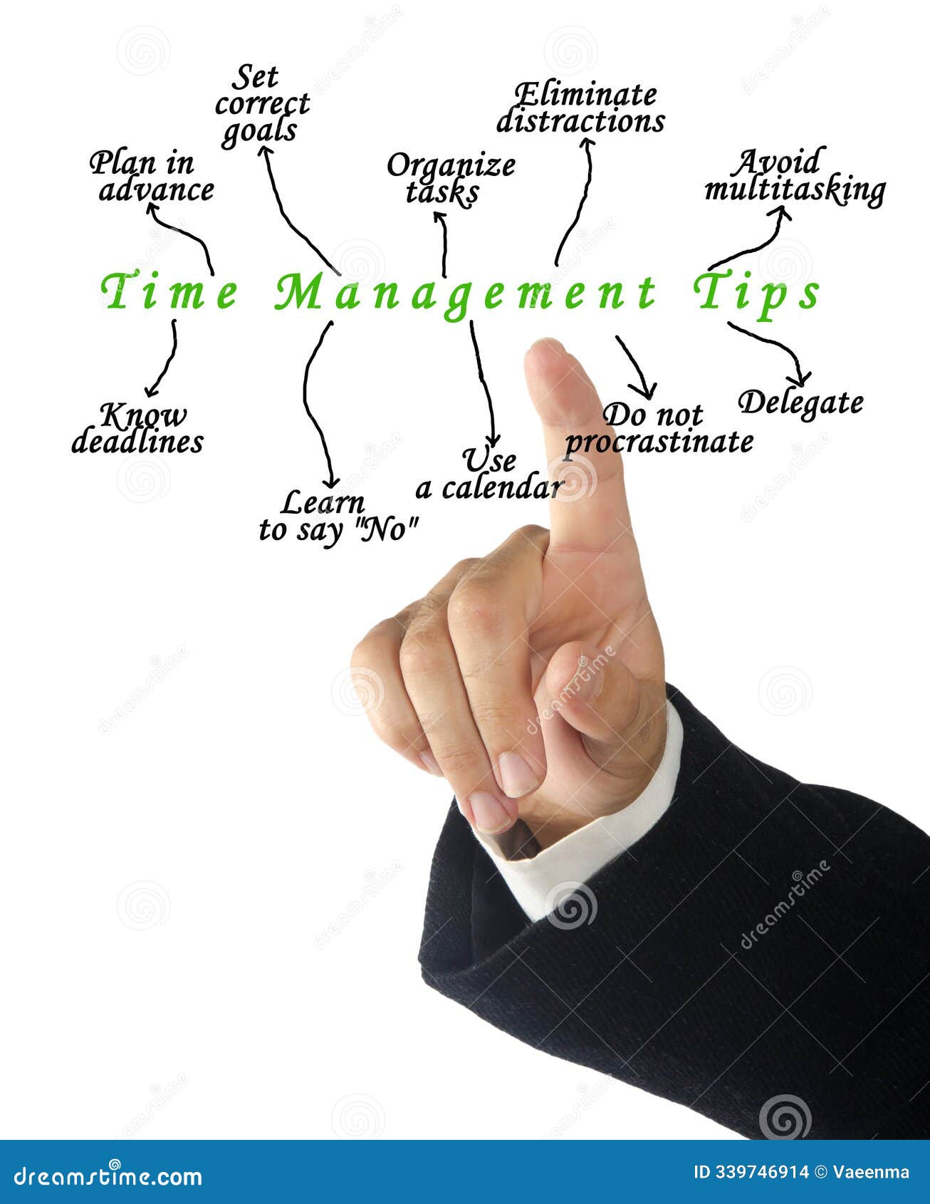 Tips for Time Management stock photo. Image of delegate - 339746914