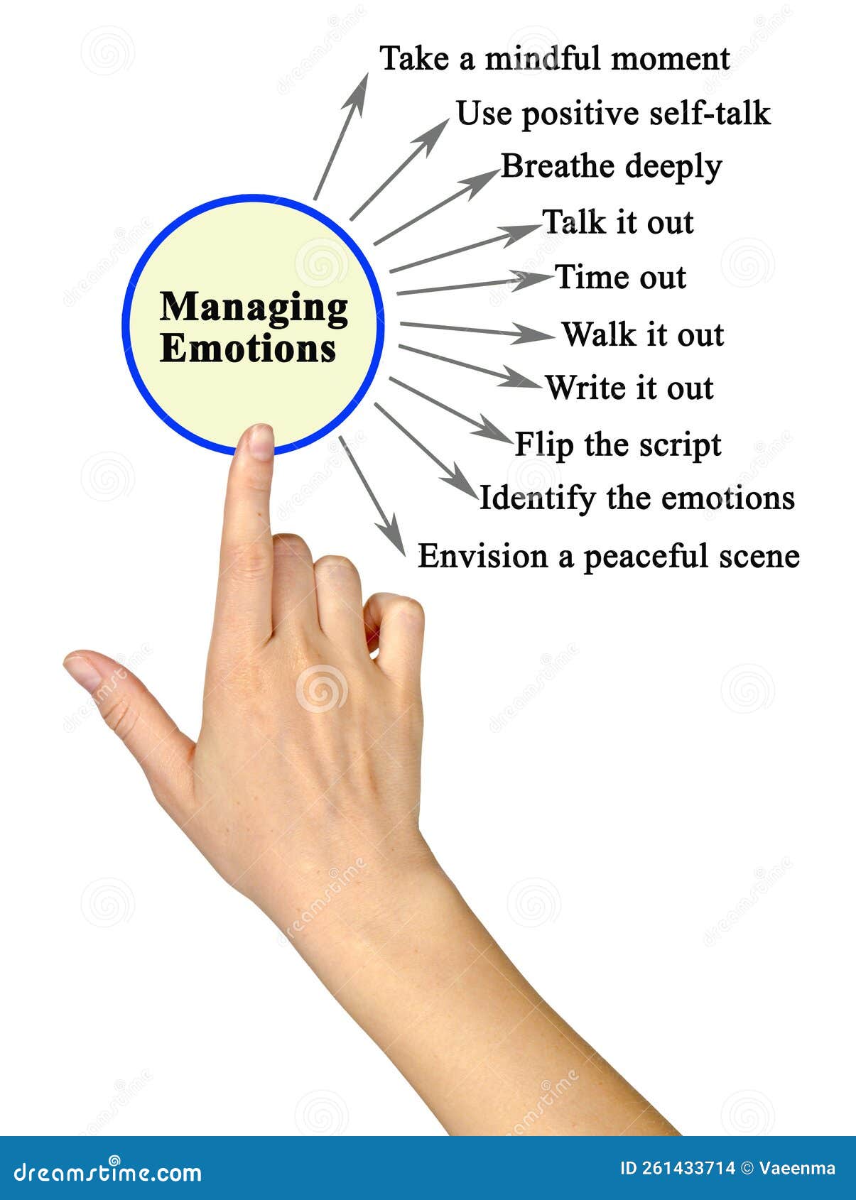 Ways To Manage Emotions Royalty-Free Stock Image | CartoonDealer.com ... Ways To Manage Emotions Royalty-Free Stock Image | CartoonDealer.com ...