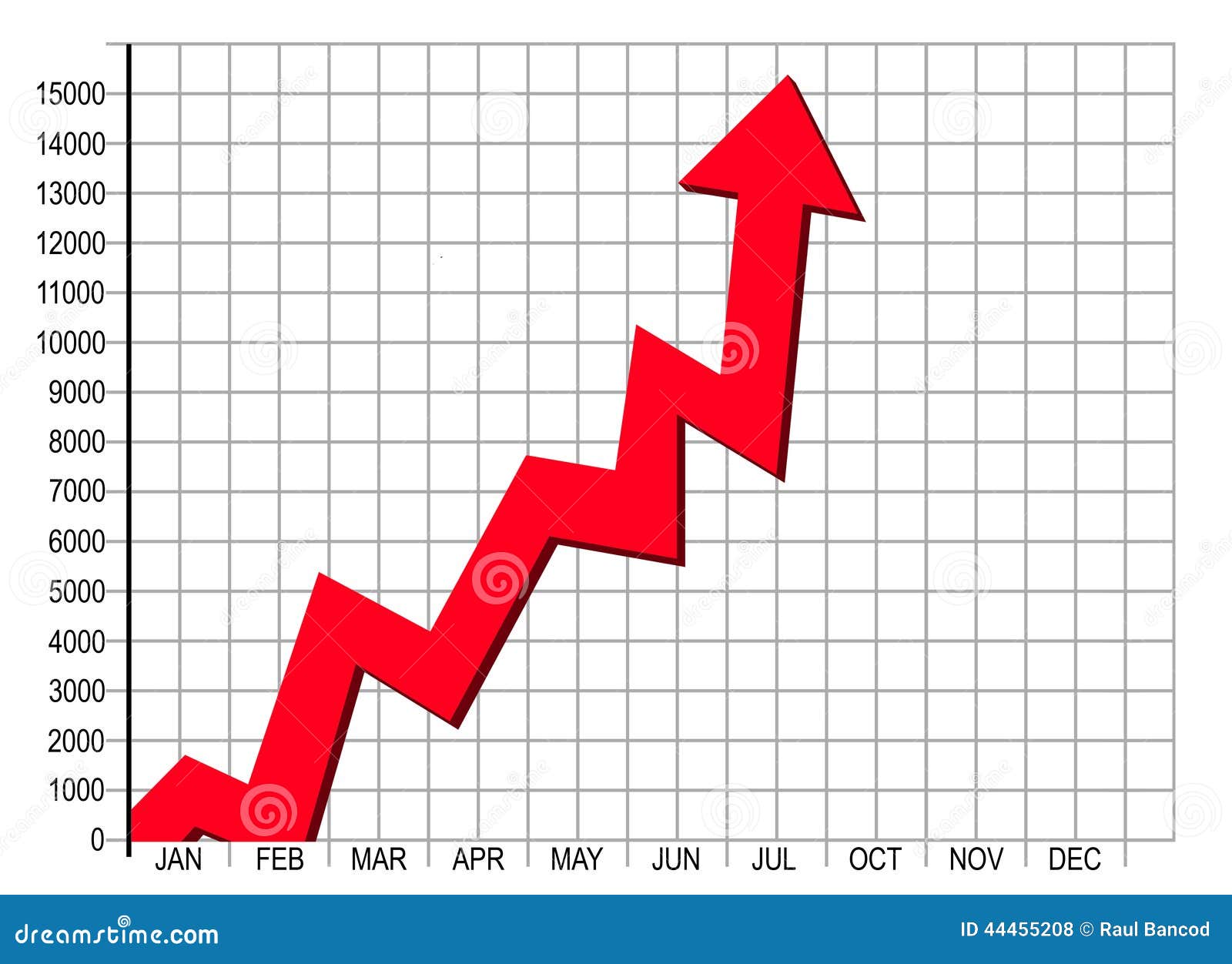 Tendencia al alza foto de archivo. Ilustración de disponible - 44455208