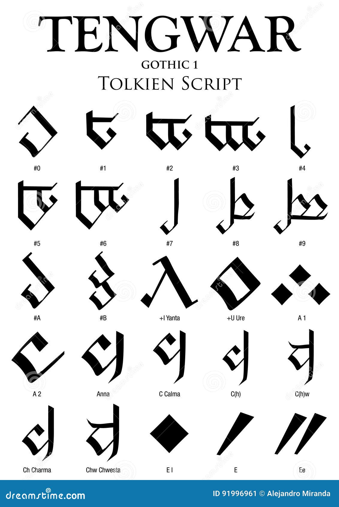 Tengwar Alphabet