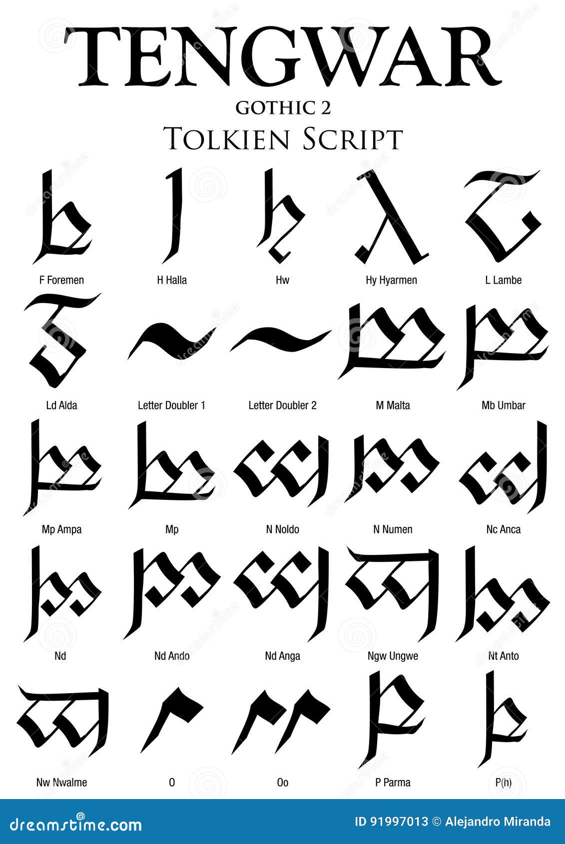 Tengwar Alphabet