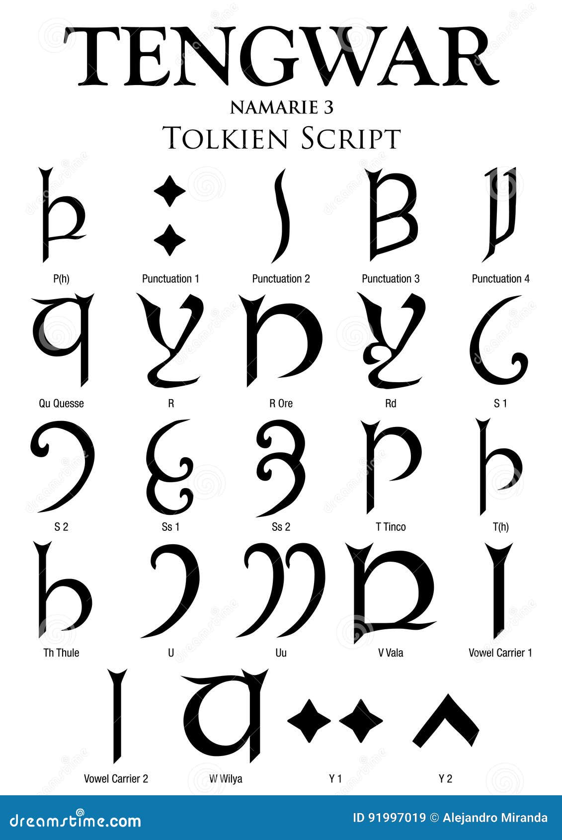 Tengwar Alphabet For English