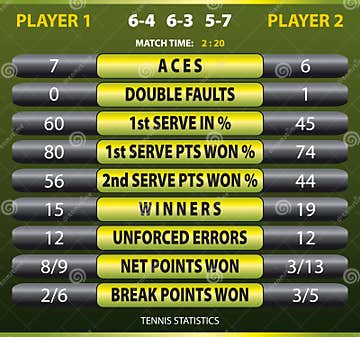 Tennis statistics stock vector. Illustration of score - 40813589