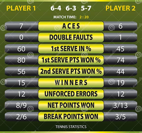 Tennis statistics stock vector. Illustration of score - 40813589