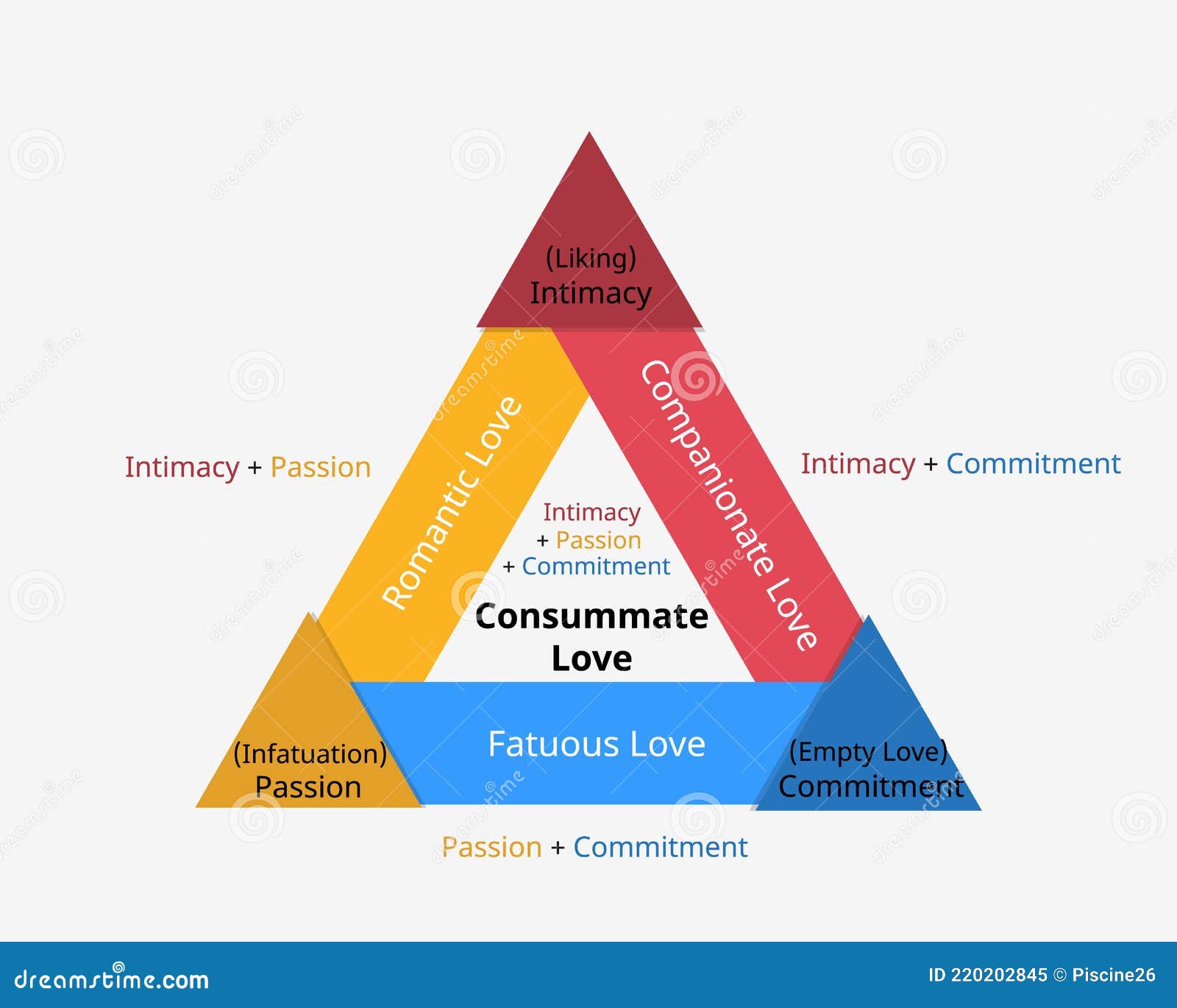 Teoría Triangular Del Amor Desarrollada Por Robert Sternberg Para ...