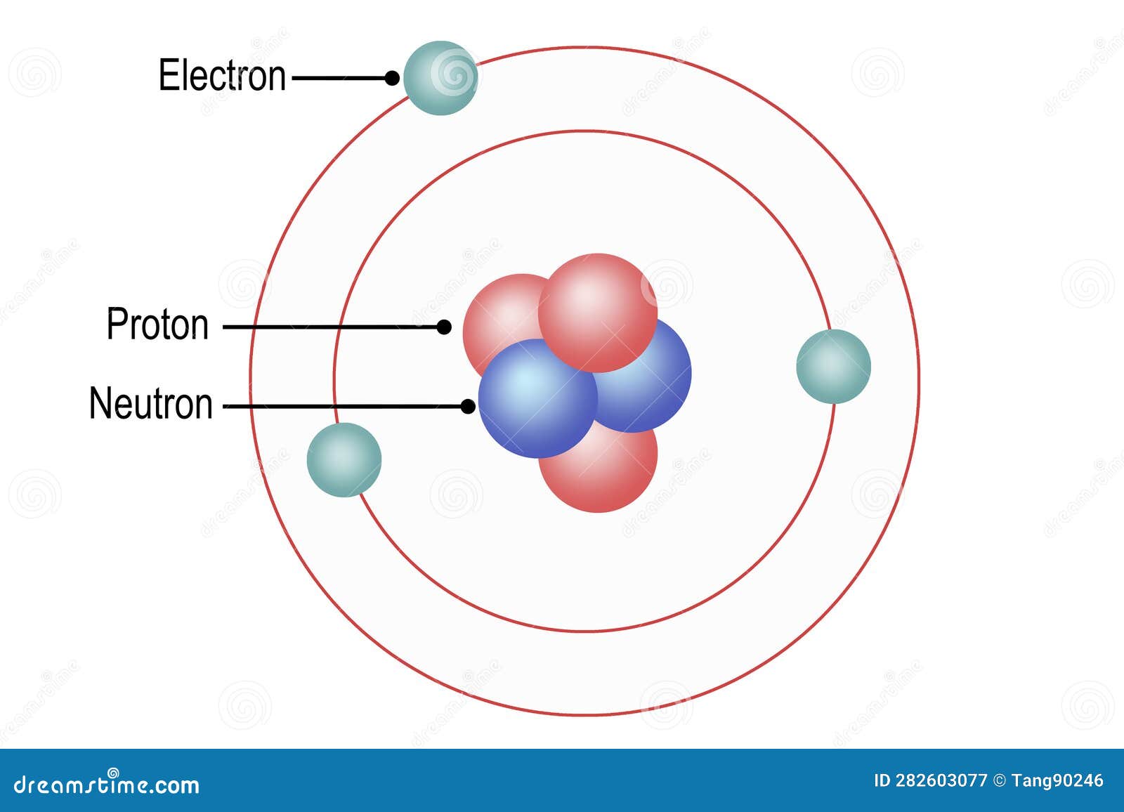 Teoria Atomica Moderna. Struttura Dell'atomo Illustrazione di Stock ...