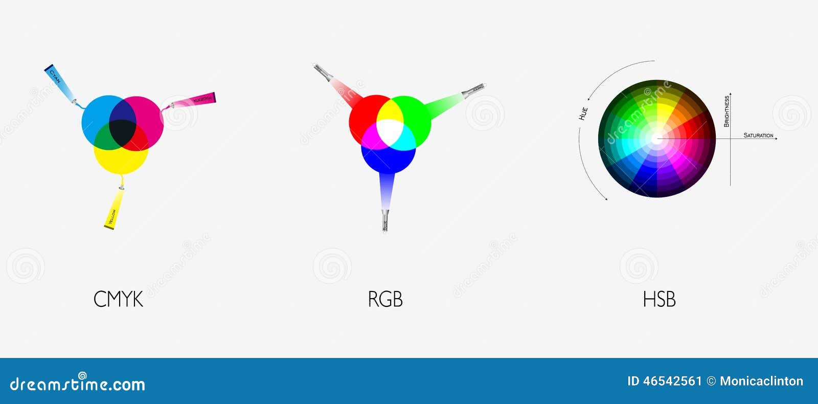 Teoria Básica Da Cor Da Roda De Cor Ilustração Stock - Ilustração de ...