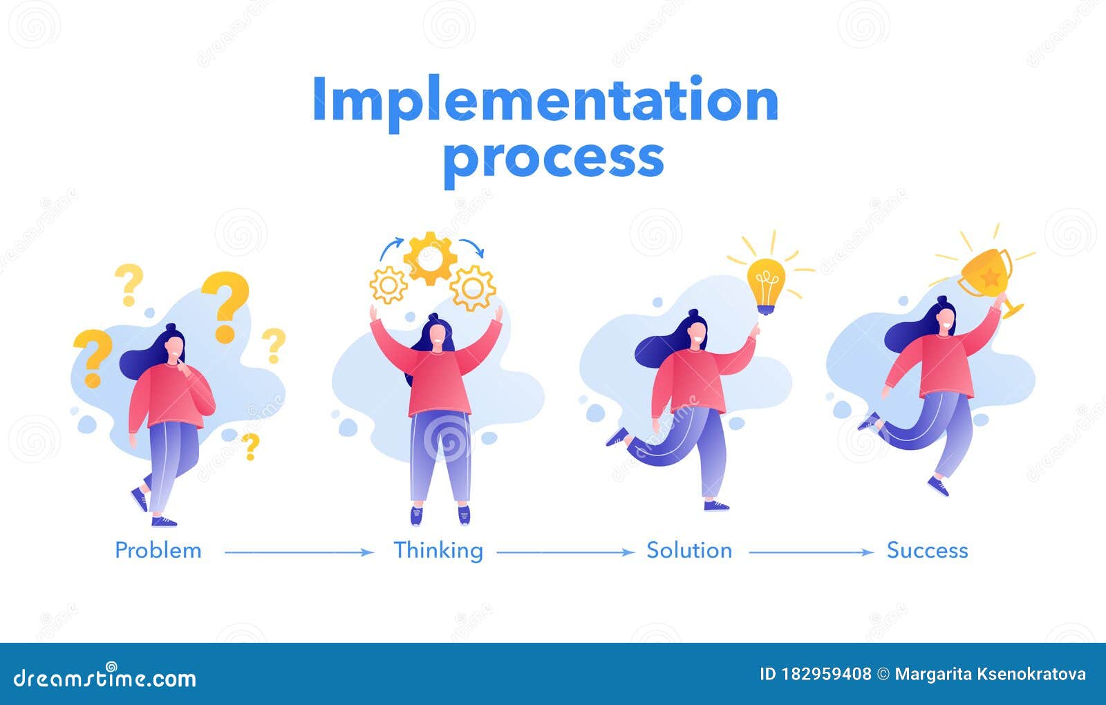 Steps Decision Problem, Solving Process, Generator Ideas, Succeed ...