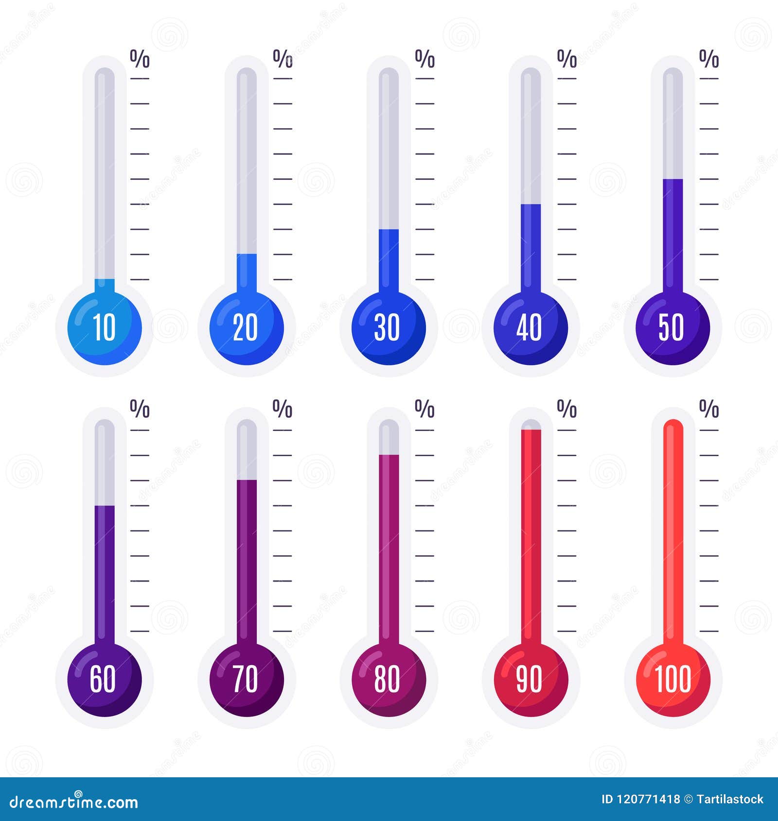 Termometri Con Differenti Temperature Termometro Infographic Di Misura ...