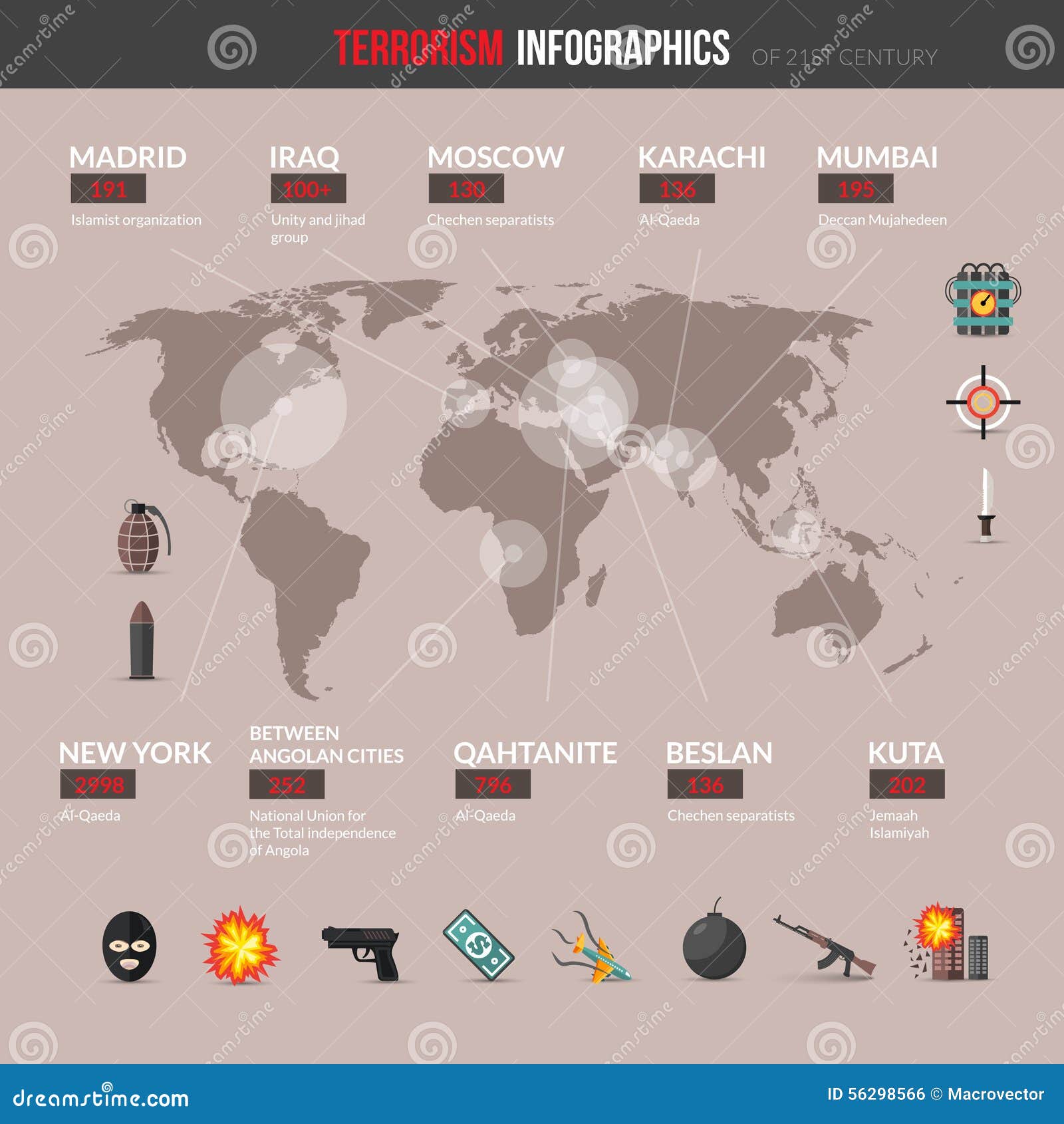 Terrorism Infographics Set stock vector. Illustration of grenade - 56298566