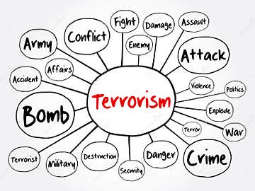 Terrorism Mind Map Flowchart, Concept for Presentations Stock ...