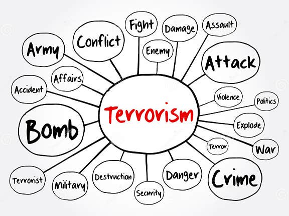 Terrorism Mind Map Flowchart, Concept for Presentations Stock ...
